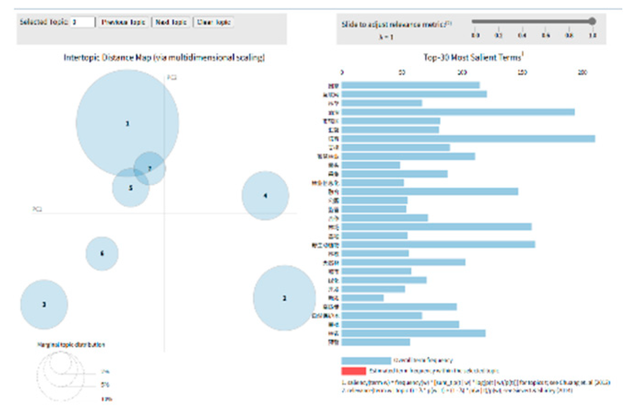 From Policy to Practice: A Comparative Topic Modeling Study of Smart ...