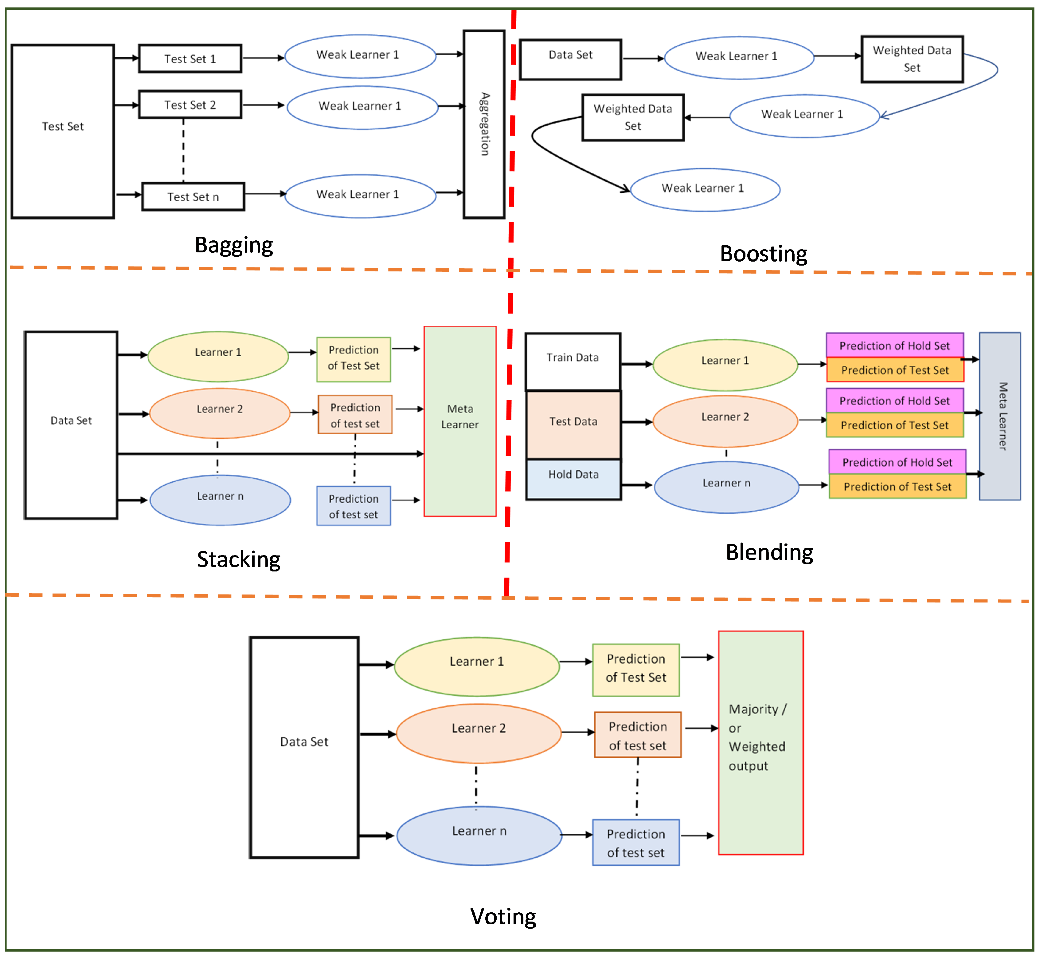 Application of Feature Engineering and Ensemble Techniques on Medical End-devices for Geriatric ...