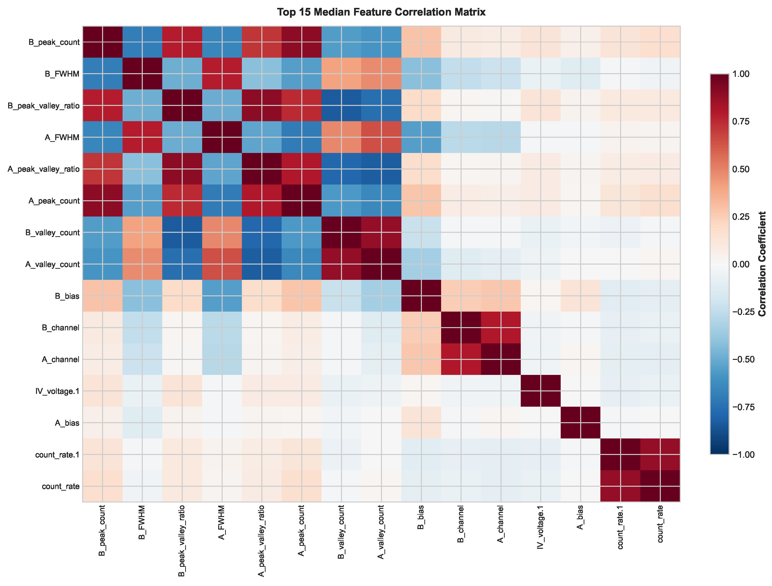 Yield Prediction Model for Ingot Samples Based on Machine Learning and ...