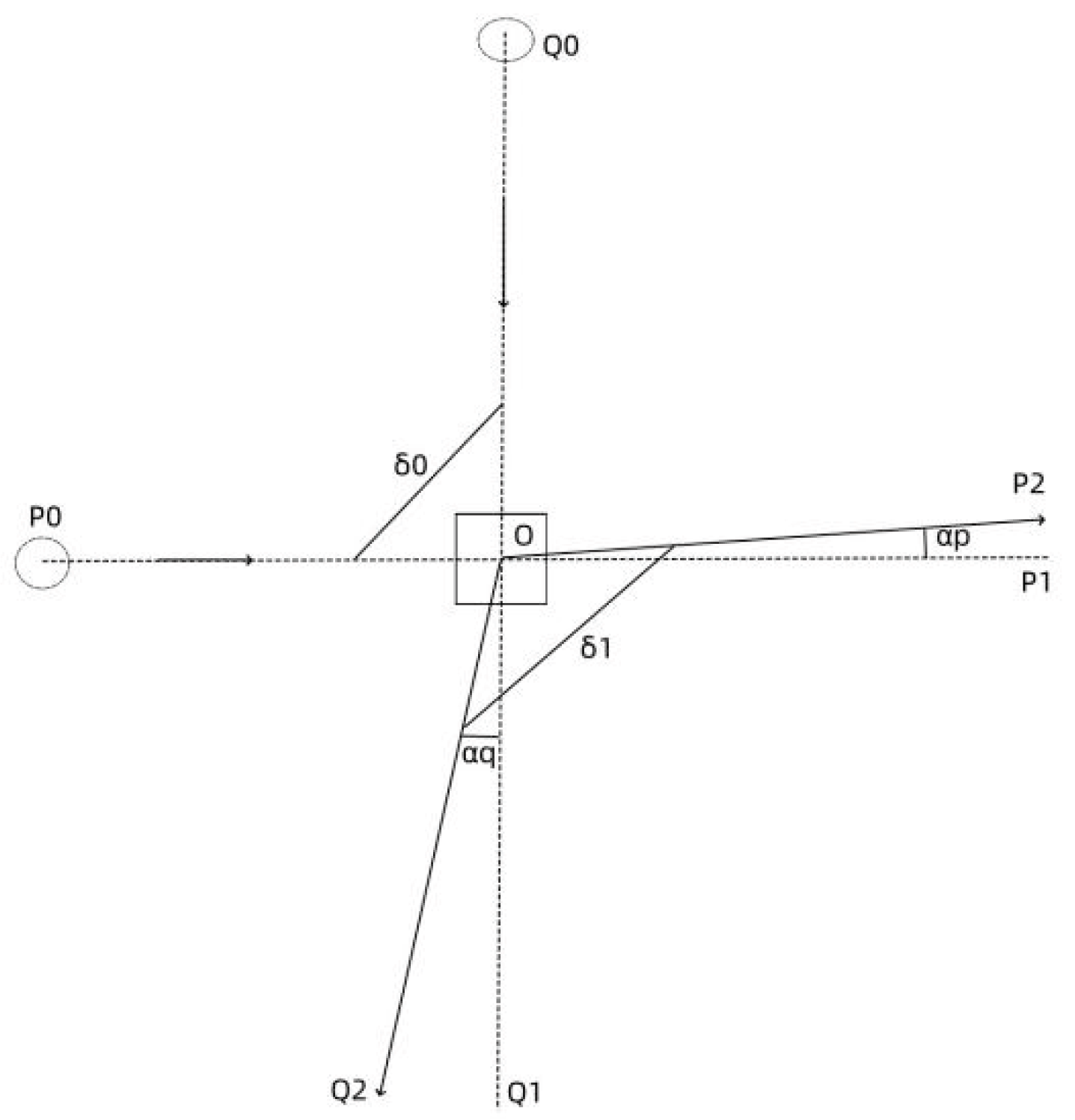 Possible Process of Photon Scattering in the Universe to Form Hubble ...