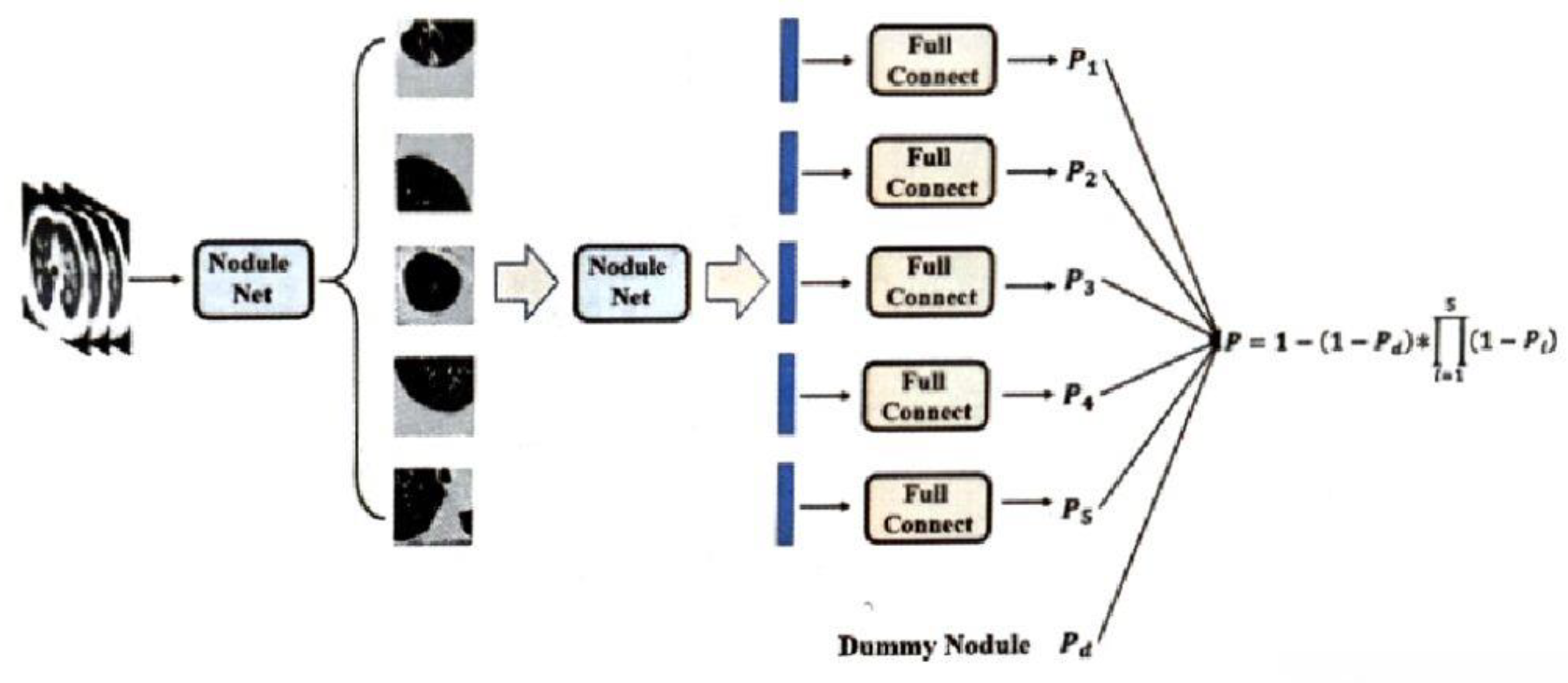 The Contribution of Federated Learning to AI Development[v1 ...