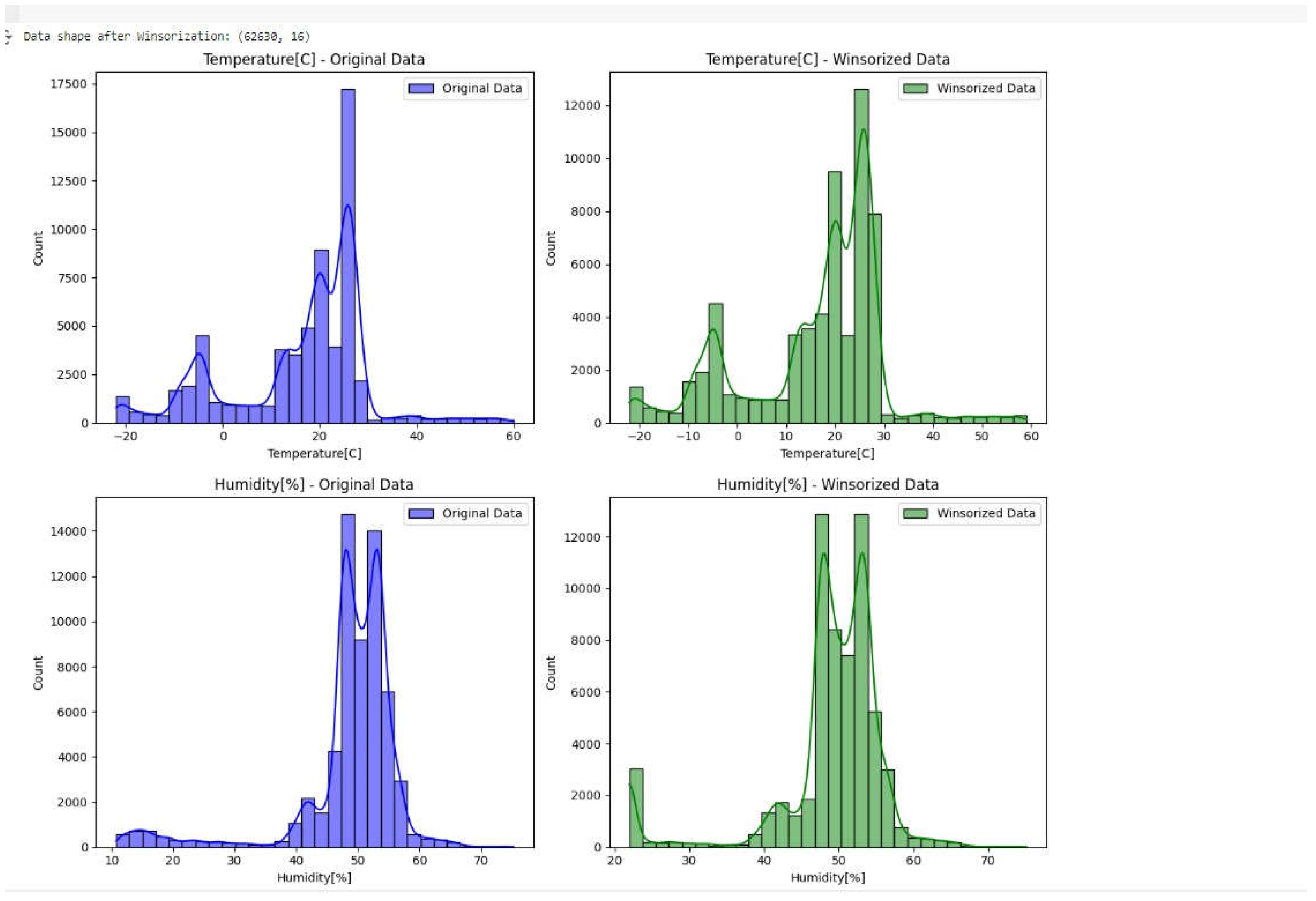 Enhancing Fire Alarm Systems with Machine Learning: A Data-Driven Approach to Early Fire ...
