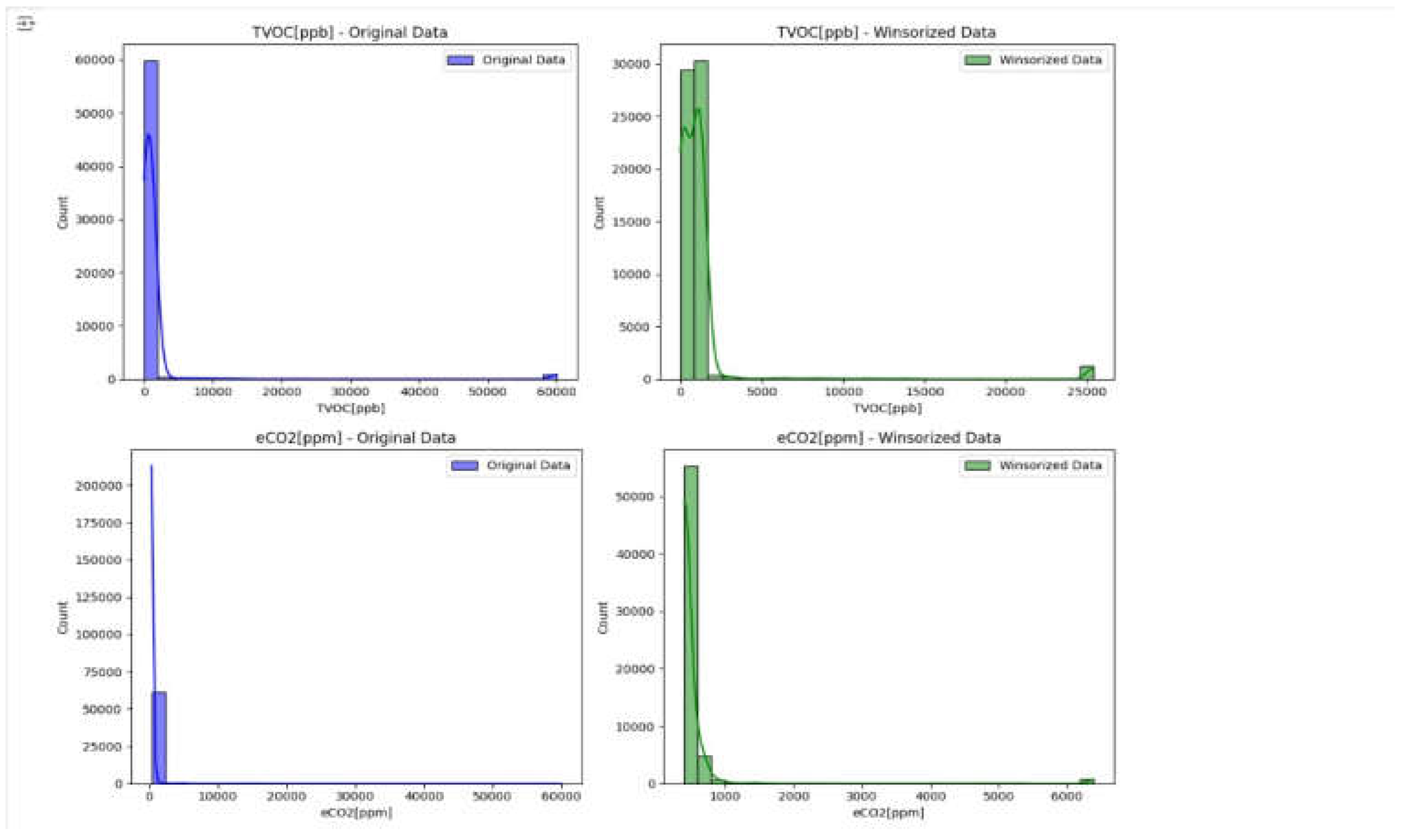 Enhancing Fire Alarm Systems with Machine Learning: A Data-Driven Approach to Early Fire ...