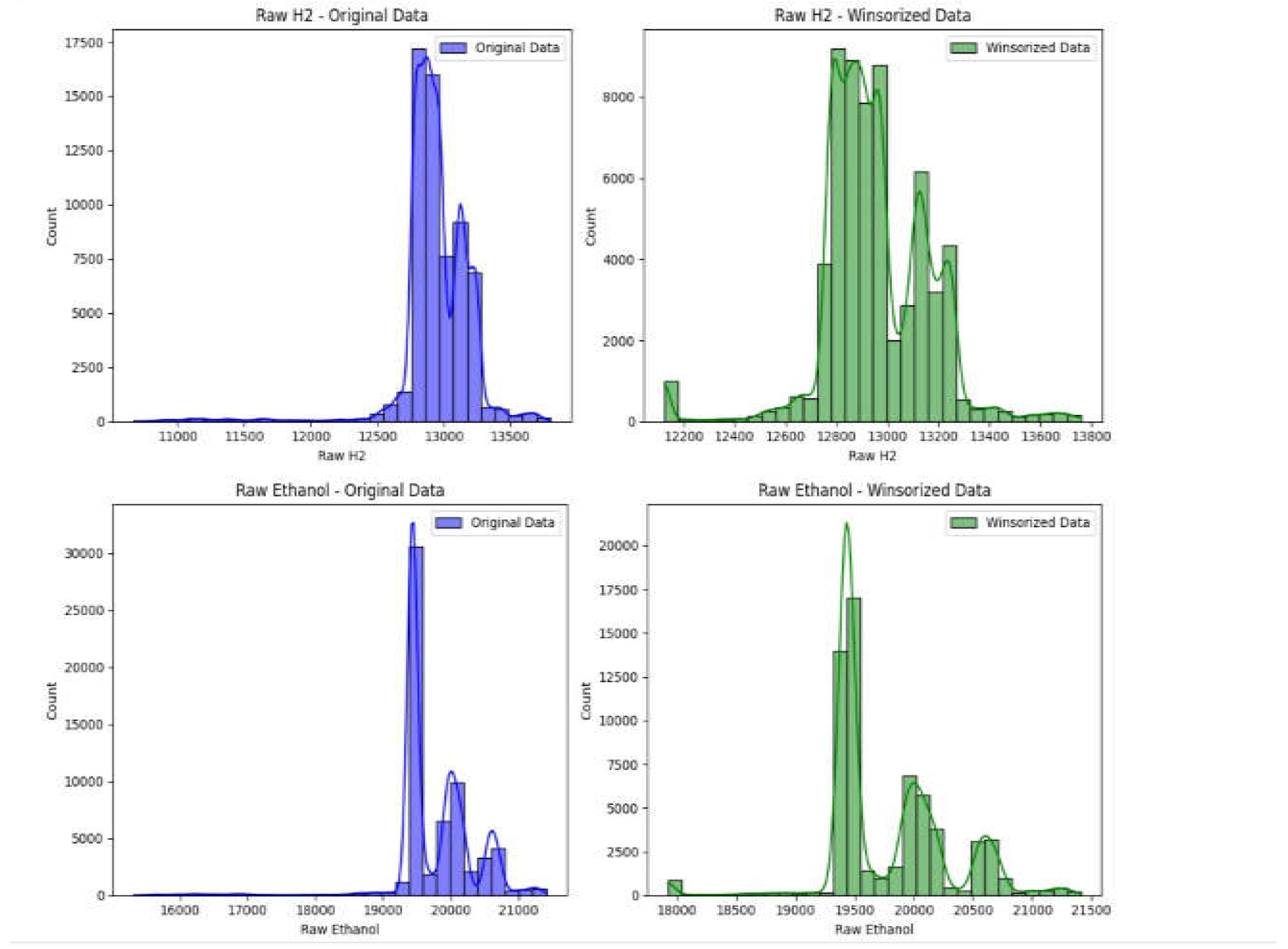 Enhancing Fire Alarm Systems with Machine Learning: A Data-Driven Approach to Early Fire ...