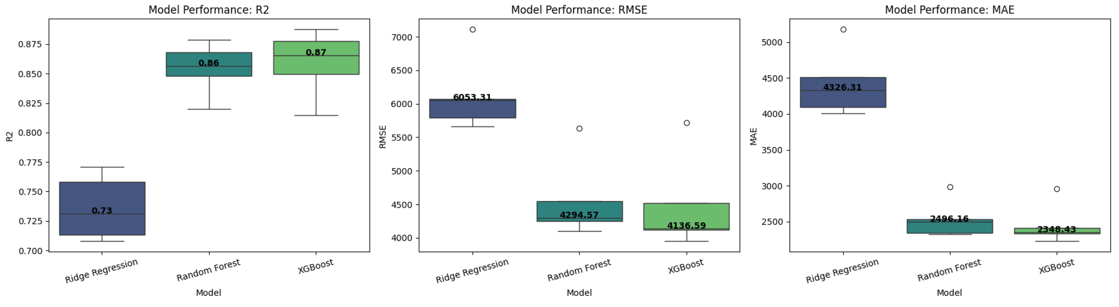Optimized Machine Learning for Insurance Cost Prediction[v1 ...