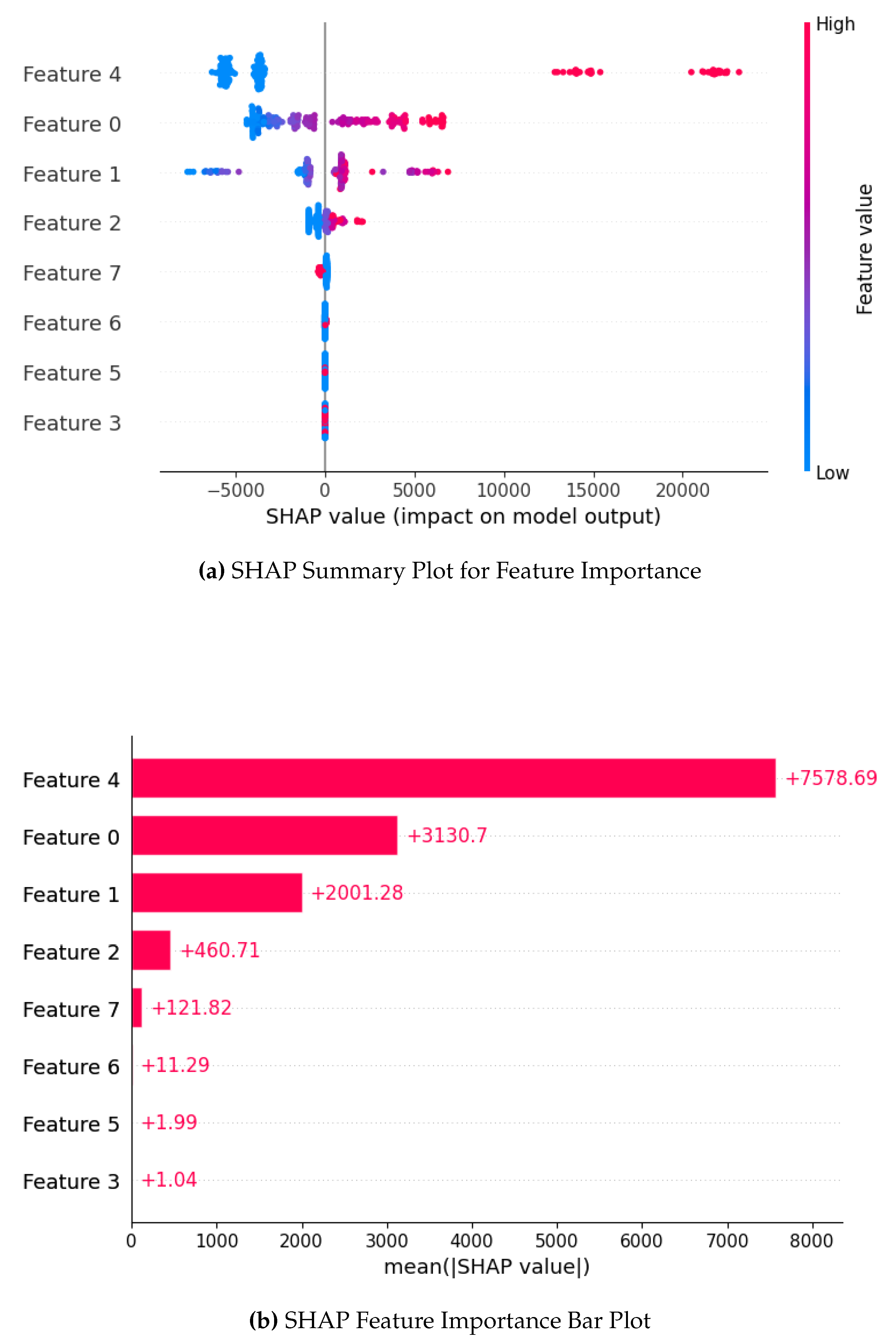 Optimized Machine Learning for Insurance Cost Prediction[v1 ...