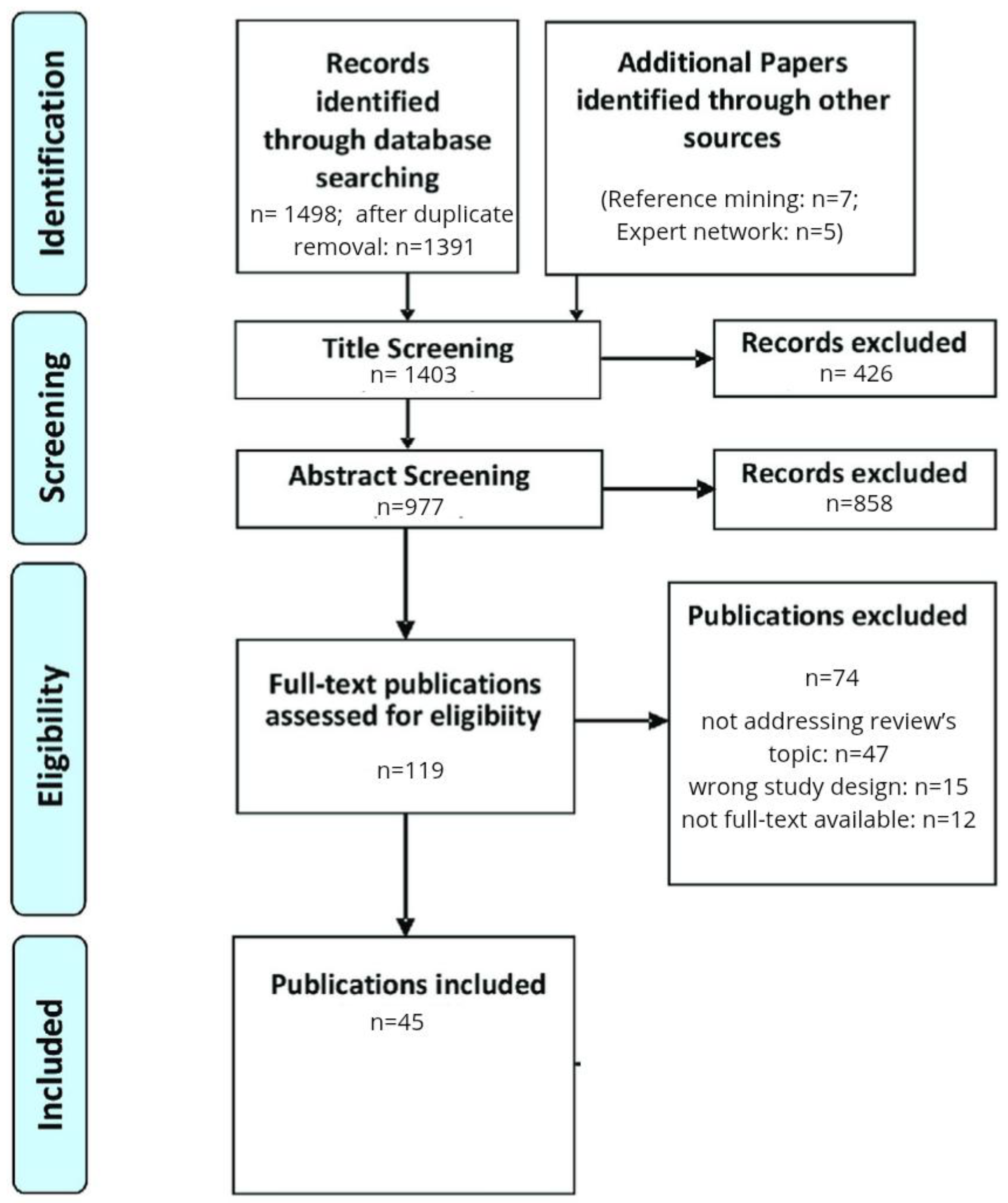 The Association Between Female Sexual Dysfunction and Premenstrual ...