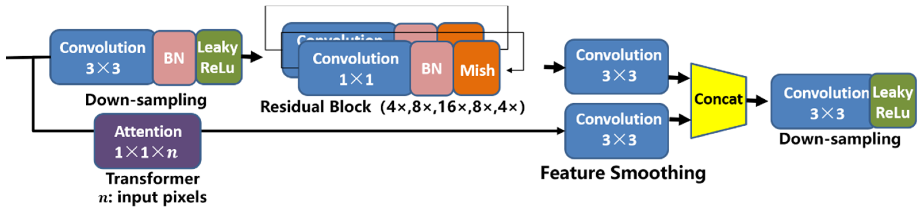 Enhanced Vehicle Logo Detection Method Using Mamba Structure for ...