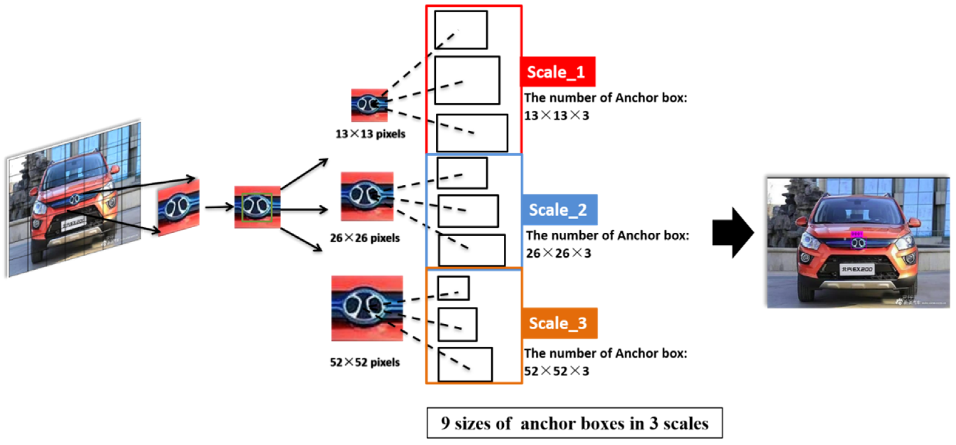 Enhanced Vehicle Logo Detection Method Using Mamba Structure for ...