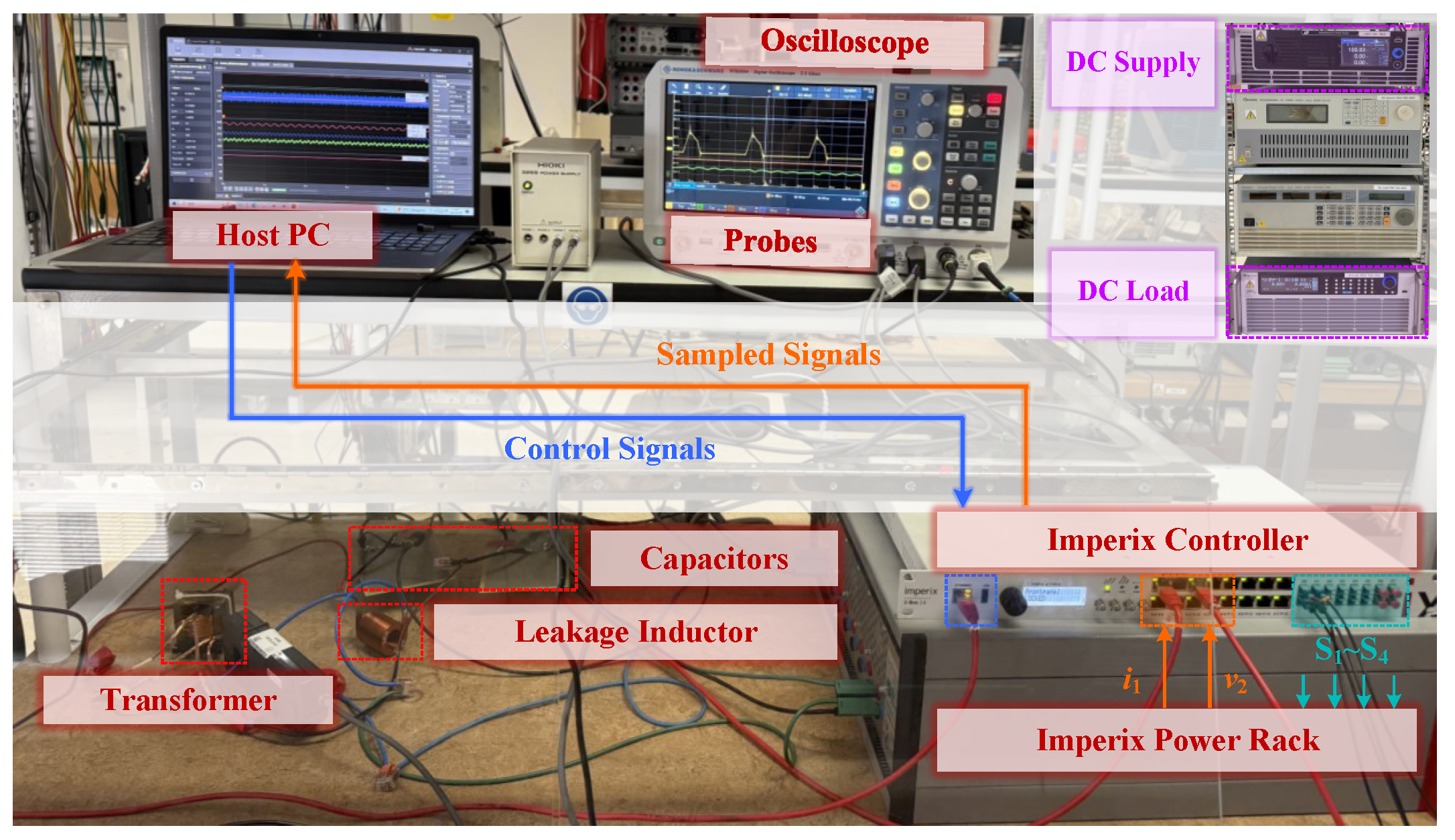 Enhanced Extremum Seeking Control (EESC) Structure for Dual Bridge DC ...