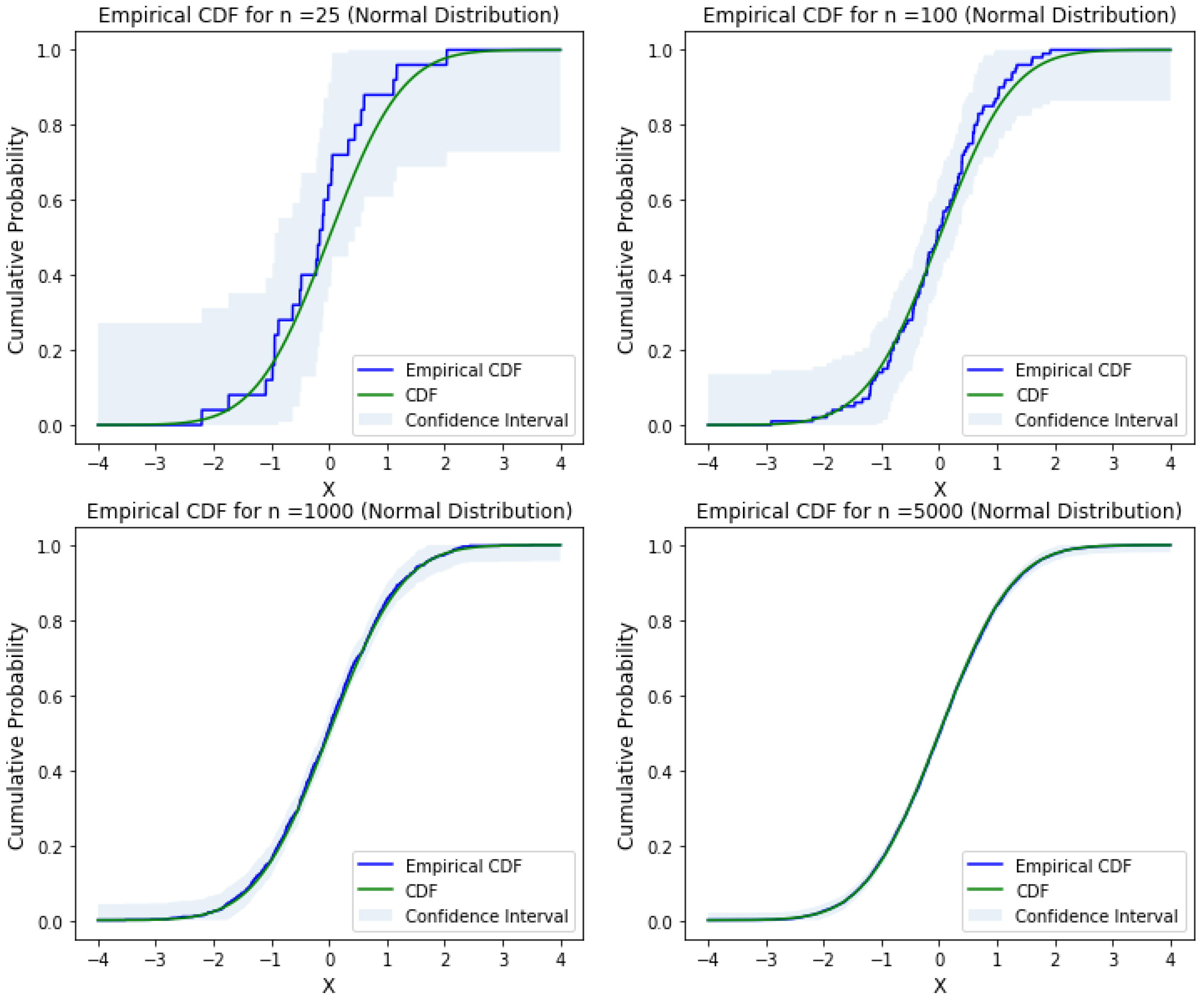 An Introduction to the Evaluation of Perception Algorithms & LiDAR Point Clouds using a Copula ...
