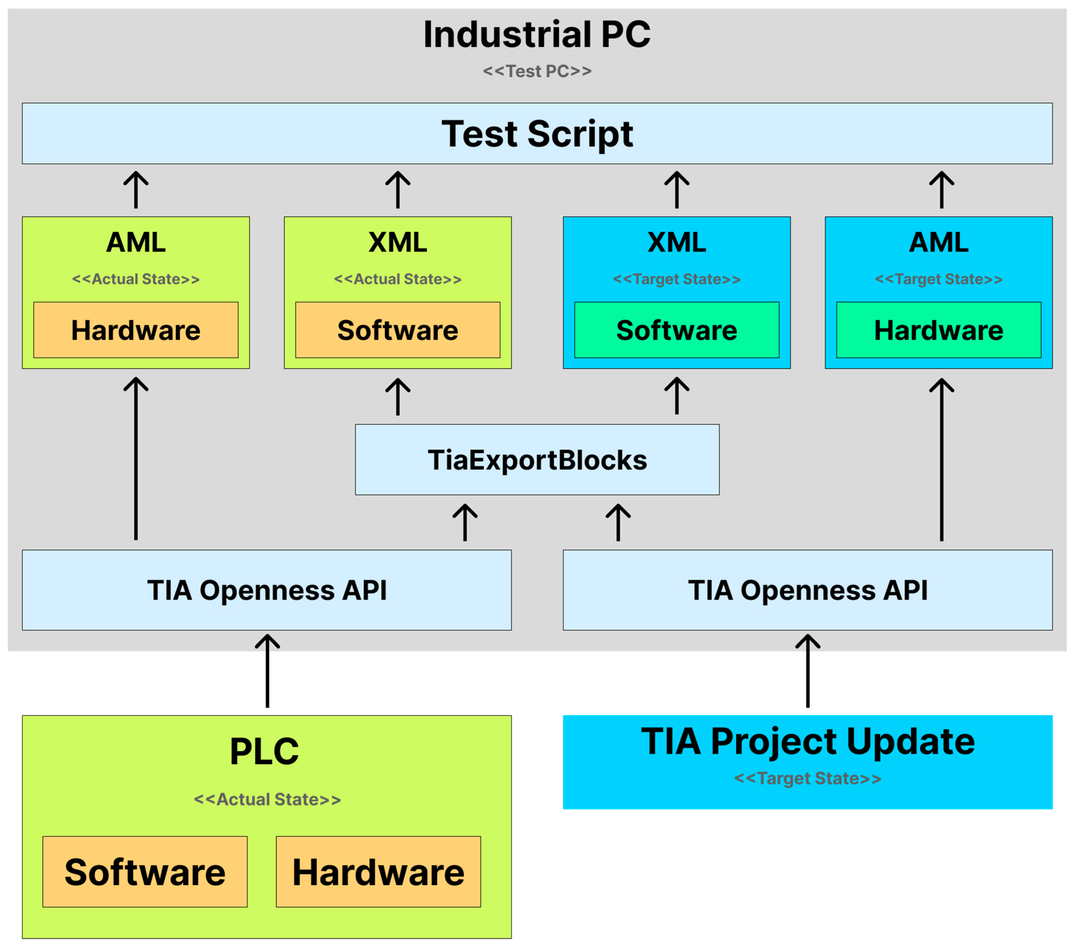 Strategies for Software and Hardware Compatibility Testing in ...