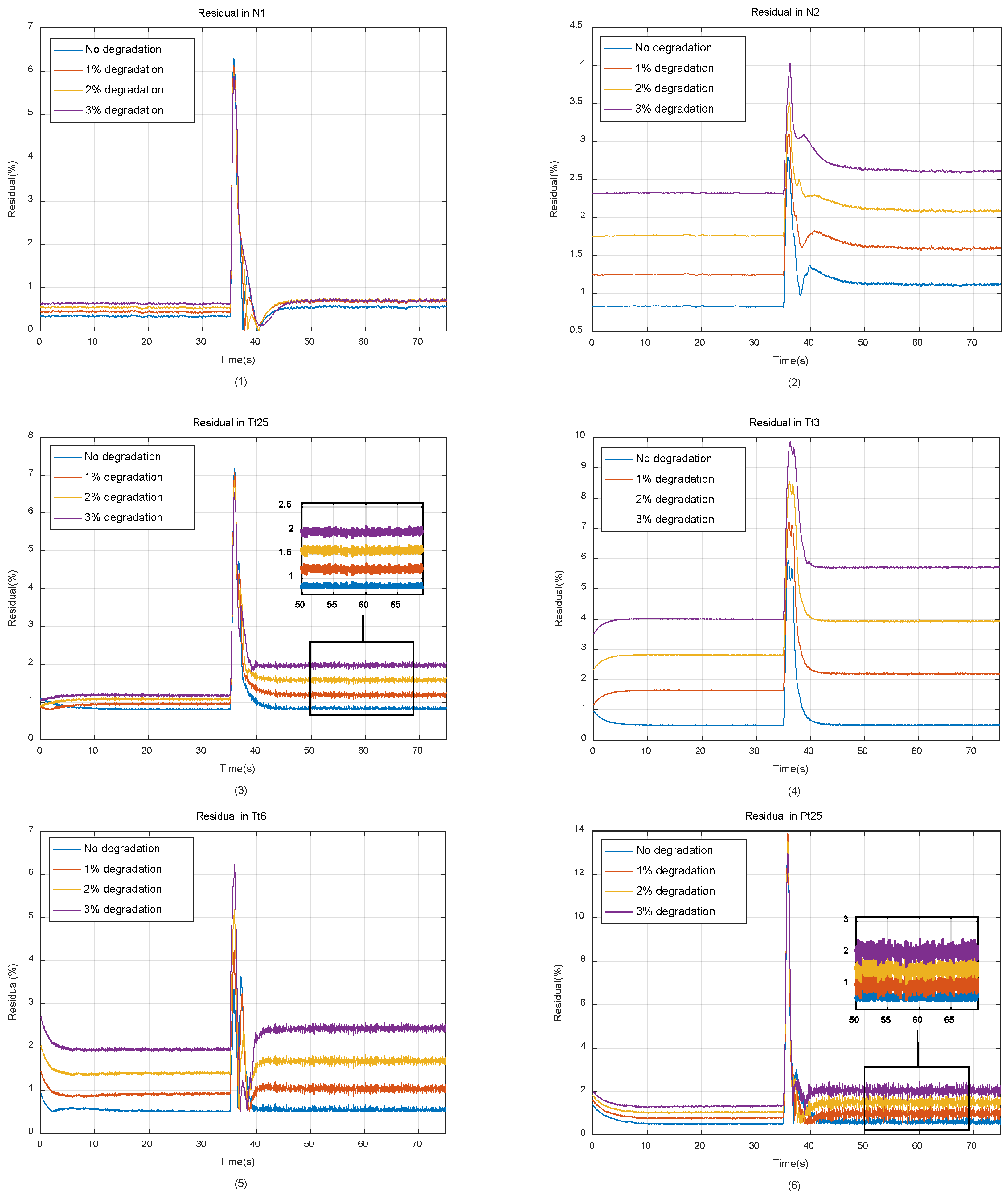 A New Method for Improving Tracking Accuracy of Aero-Engine On-Board ...