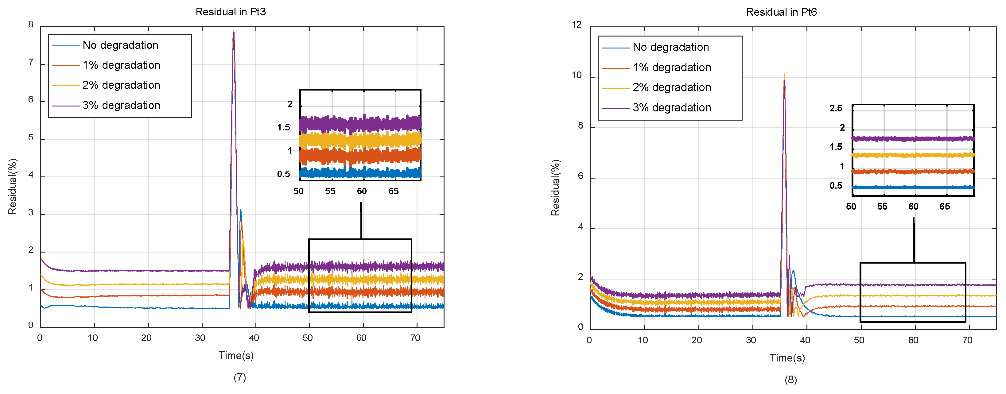 A New Method for Improving Tracking Accuracy of Aero-Engine On-Board ...