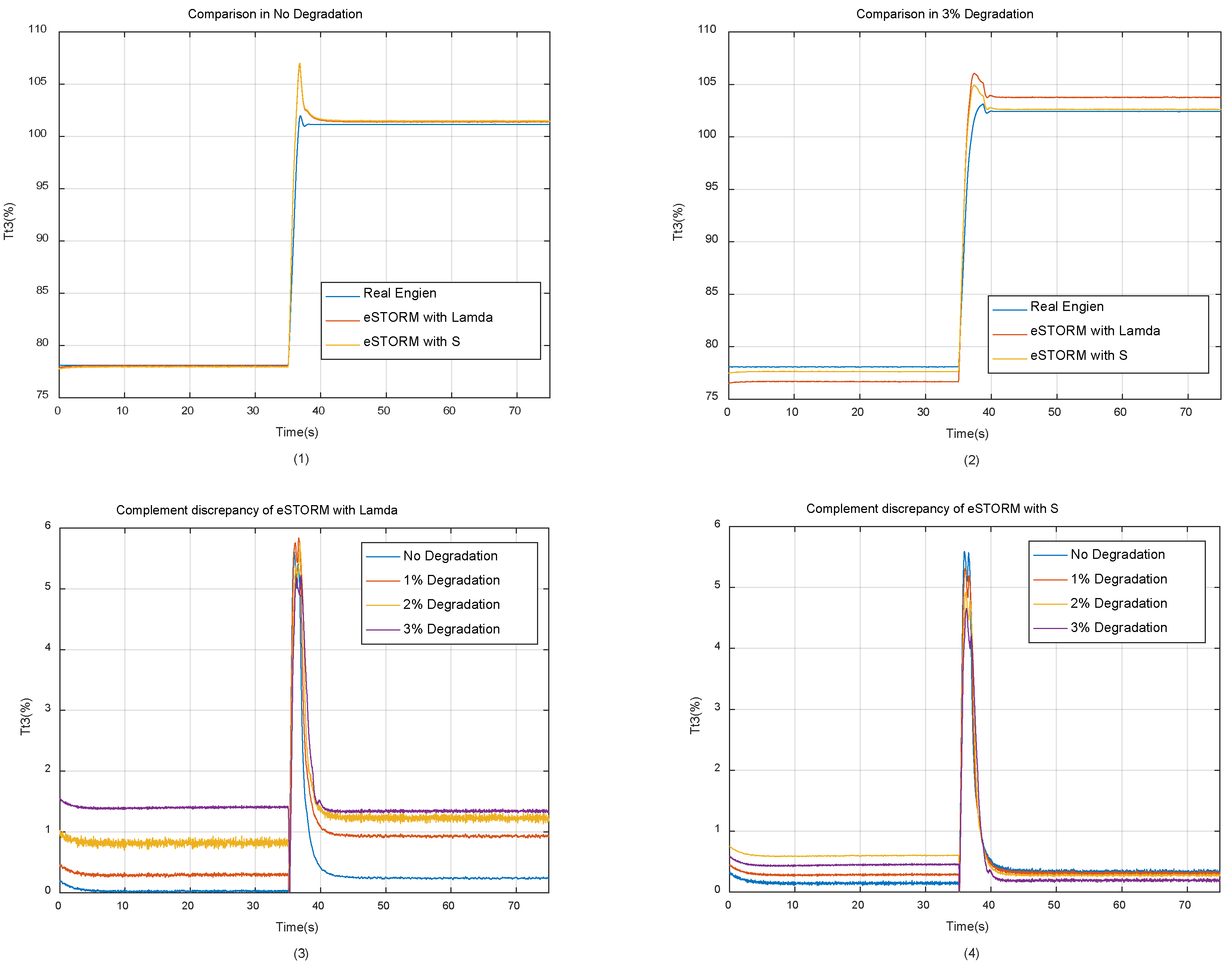 A New Method for Improving Tracking Accuracy of Aero-Engine On-Board ...