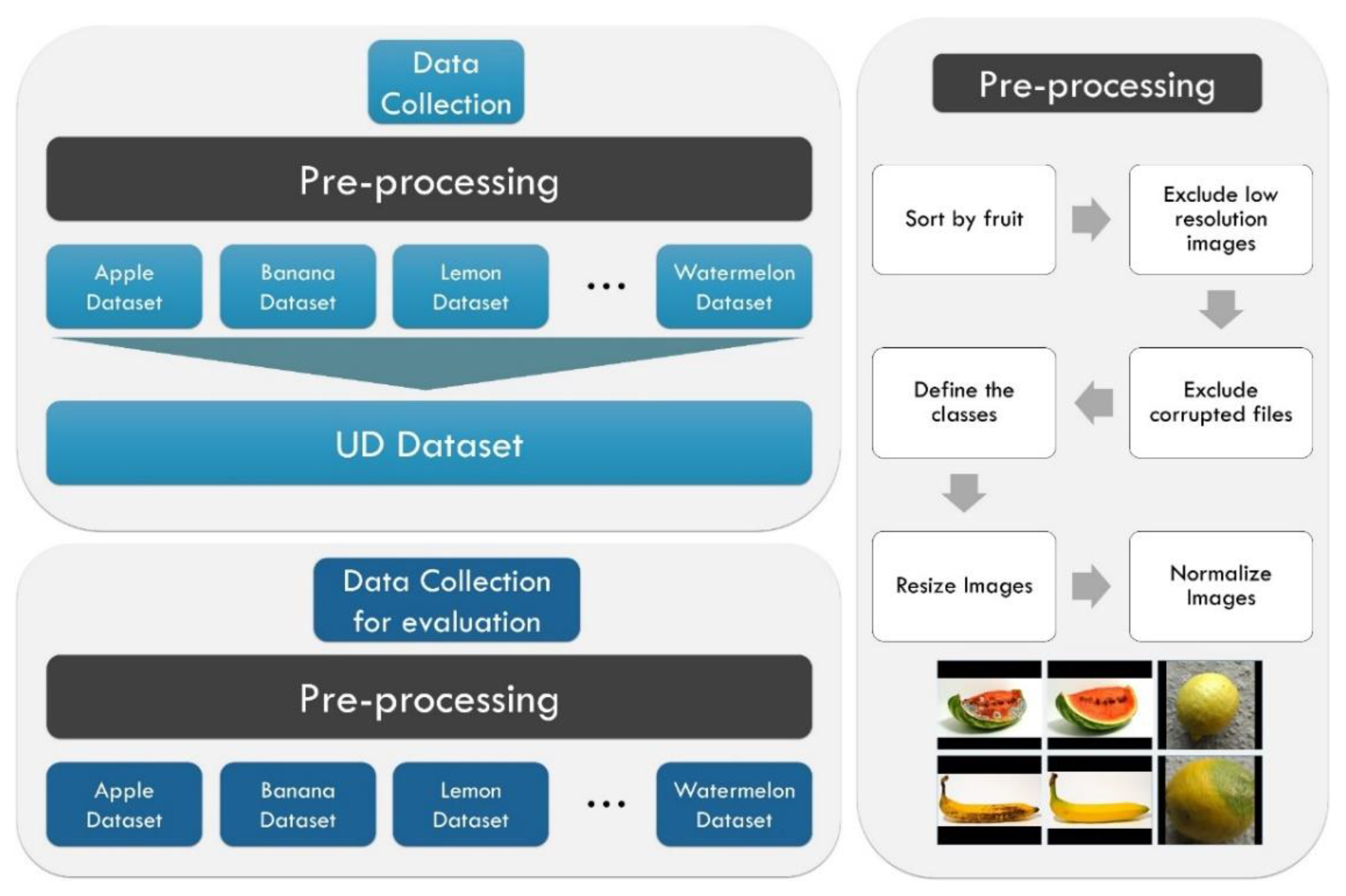 A General Machine Learning Model for Assessing Fruit Quality Using Deep Image Features[v1 ...