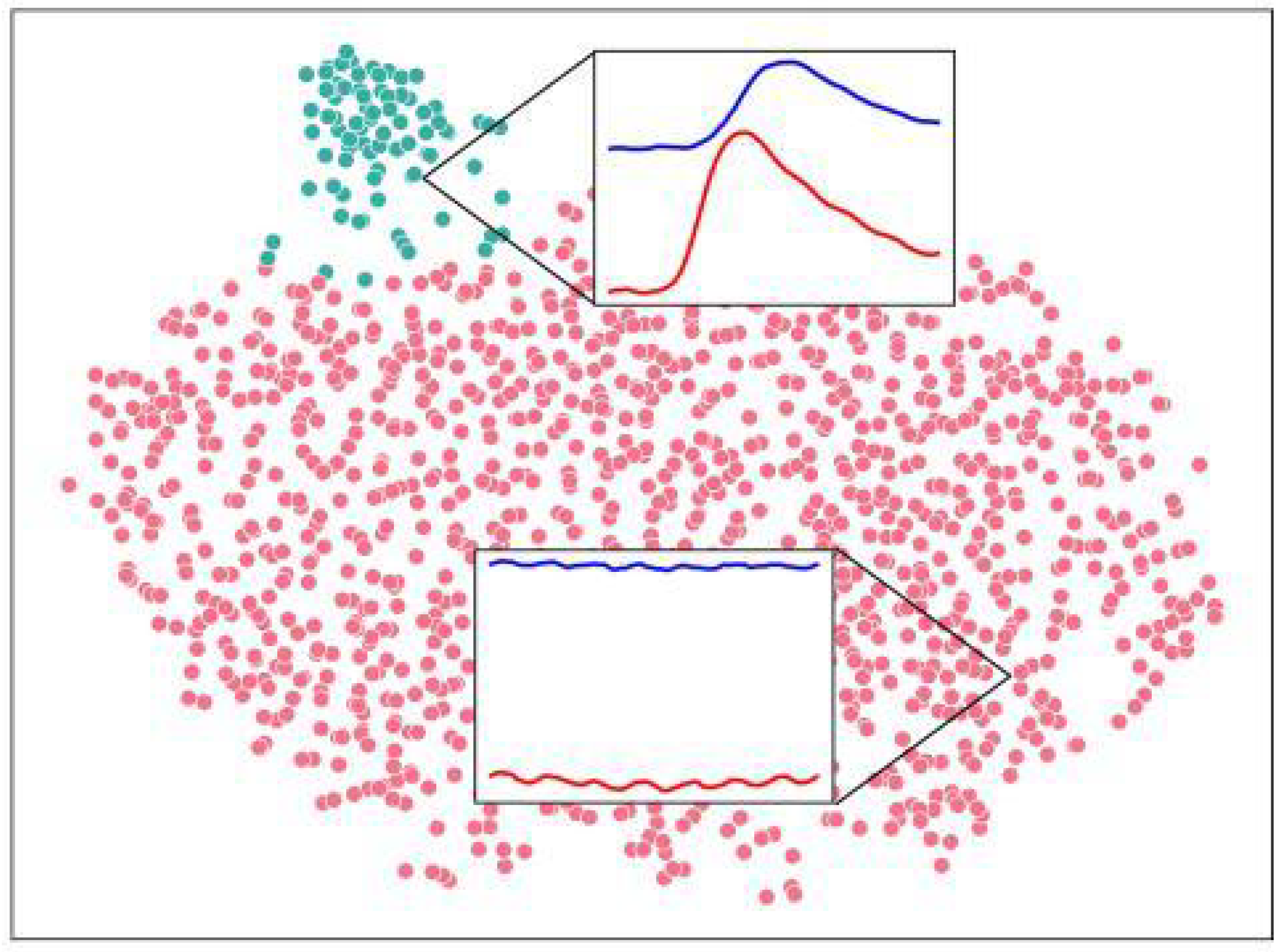 Adaptive Neural Conditioning Using Latent Space Embeddings and Optical Data[v1] | Preprints.org