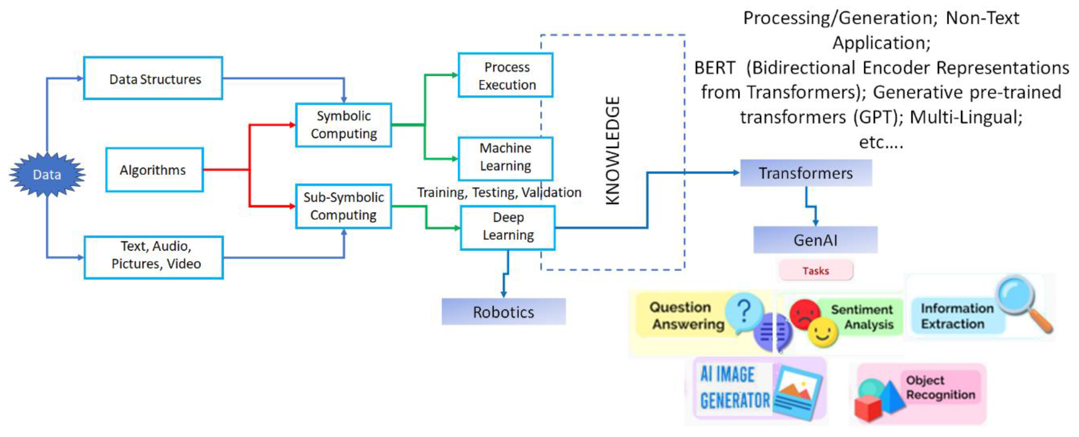 Digital Genome and Self-Regulating Distributed Software Applications with Associative Memory and ...