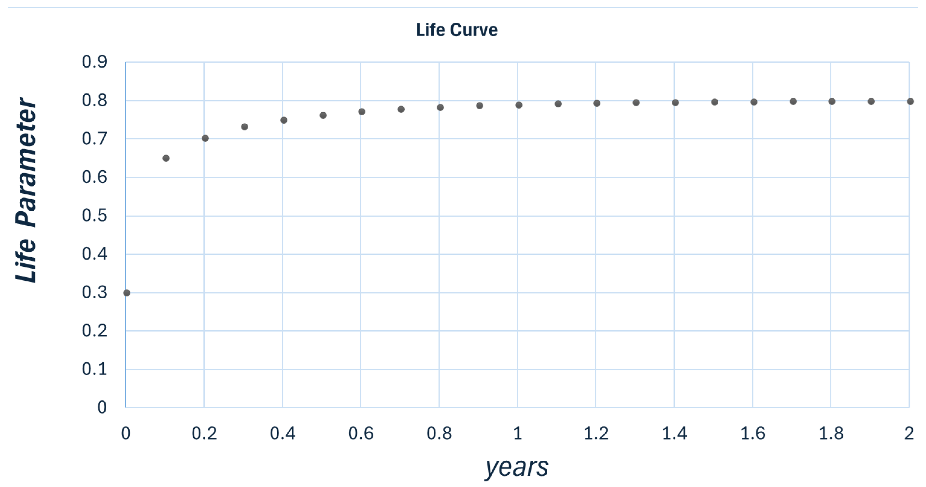 Modelling Living Processes with Nonlinear Dynamics[v1] | Preprints.org