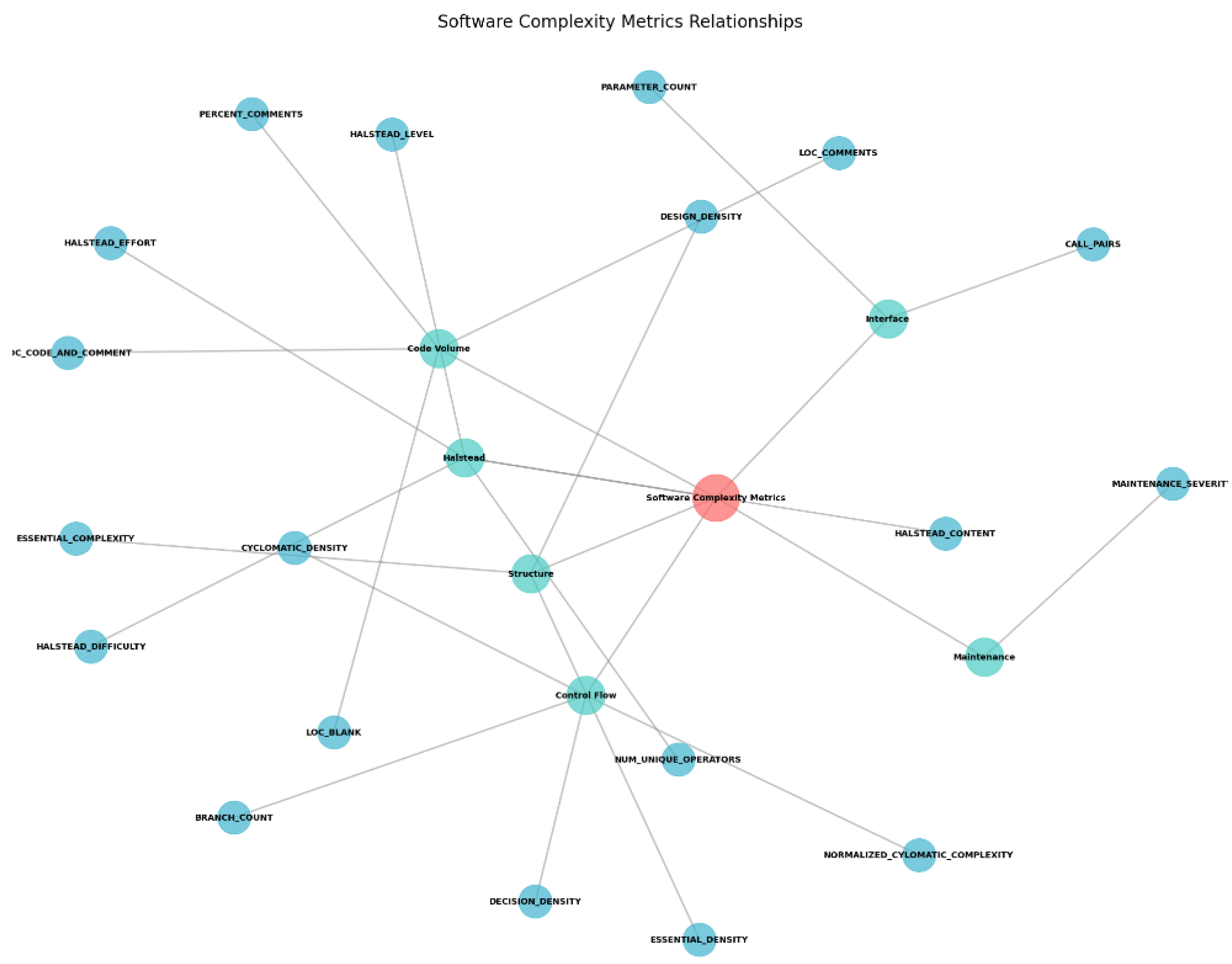 HAG-SDP: A Hierarchical Attention-Based Graph Neural Network for Software Defect Prediction[v1 ...