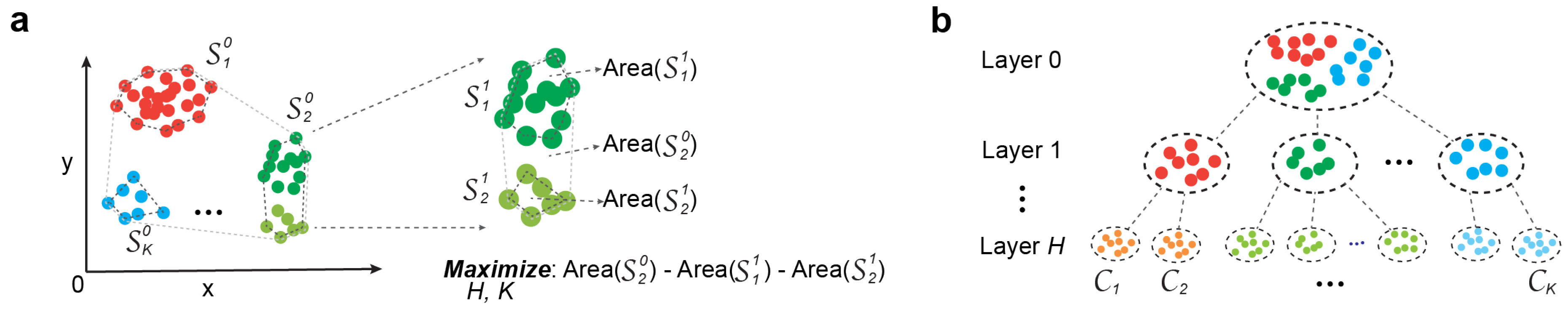 K-Volume Clustering Algorithms for scRNA-seq Data Analysis[v1] | Preprints.org
