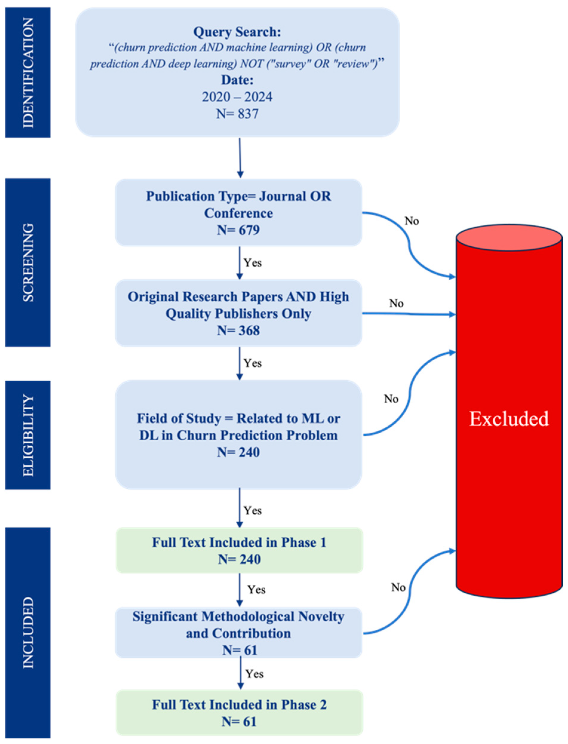 Customer Churn Prediction: A Review of Recent Advances, Trends, and Challenges in Conventional ...