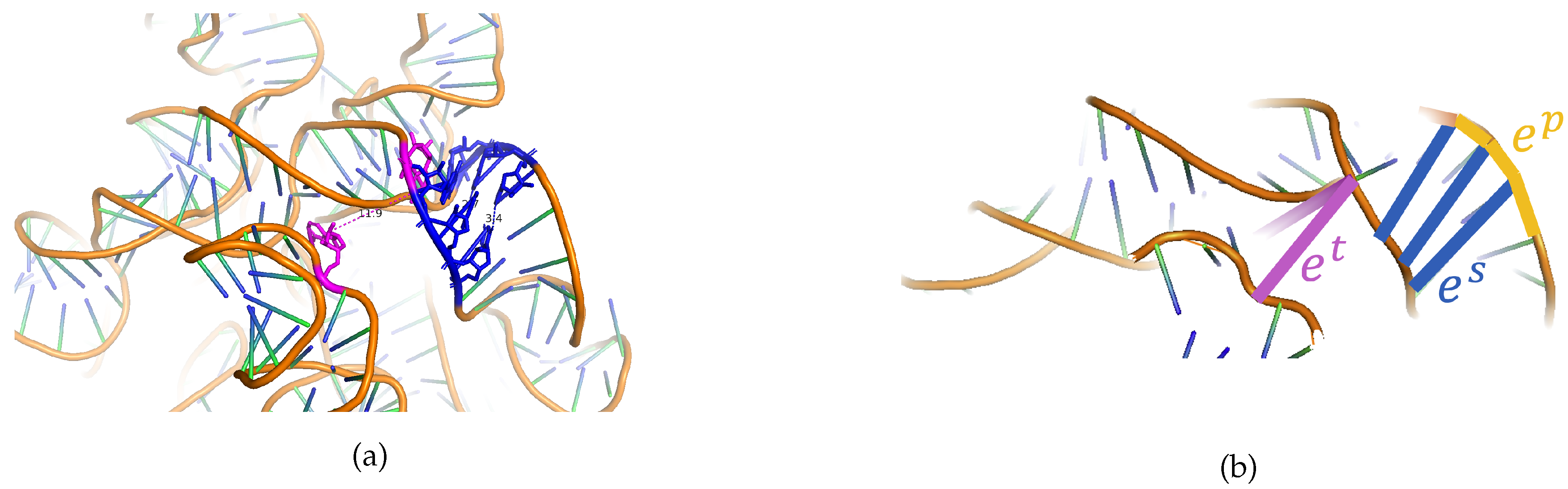 Secondary-Structure-Informed RNA Inverse Design via Relational Graph Neural Networks[v1 ...