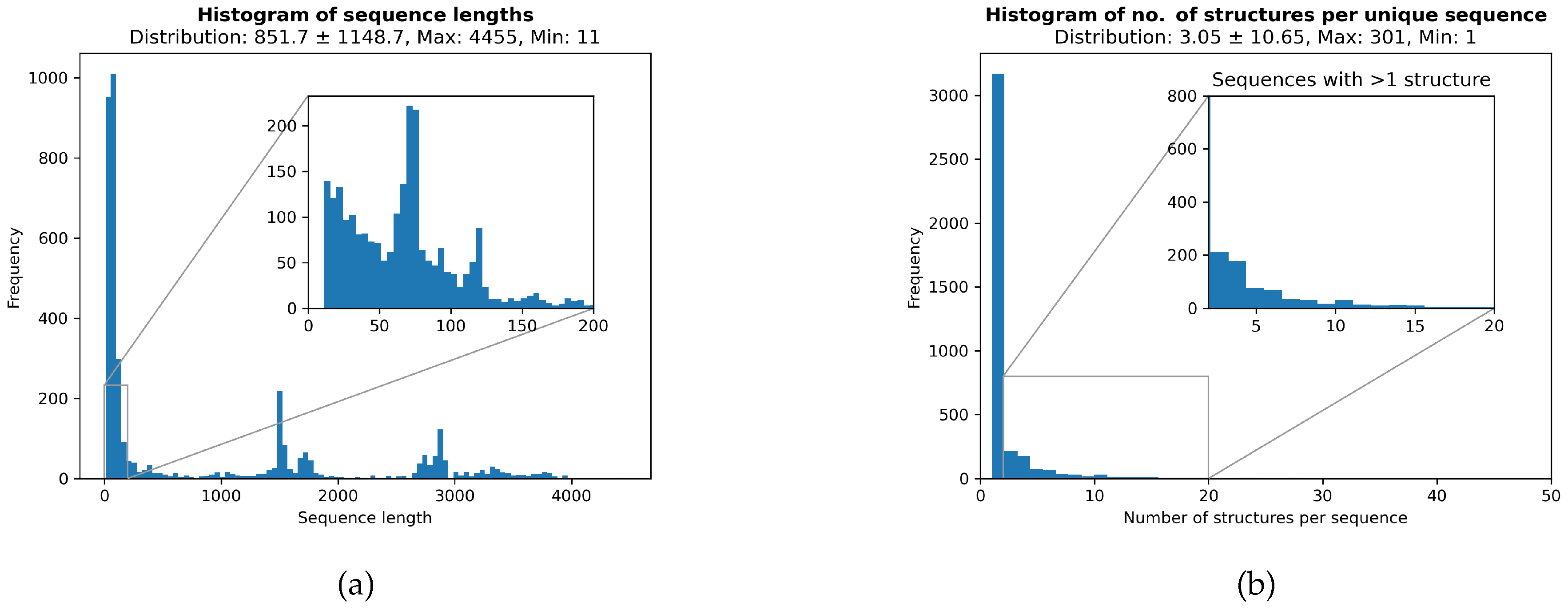Secondary-Structure-Informed RNA Inverse Design via Relational Graph Neural Networks[v1 ...