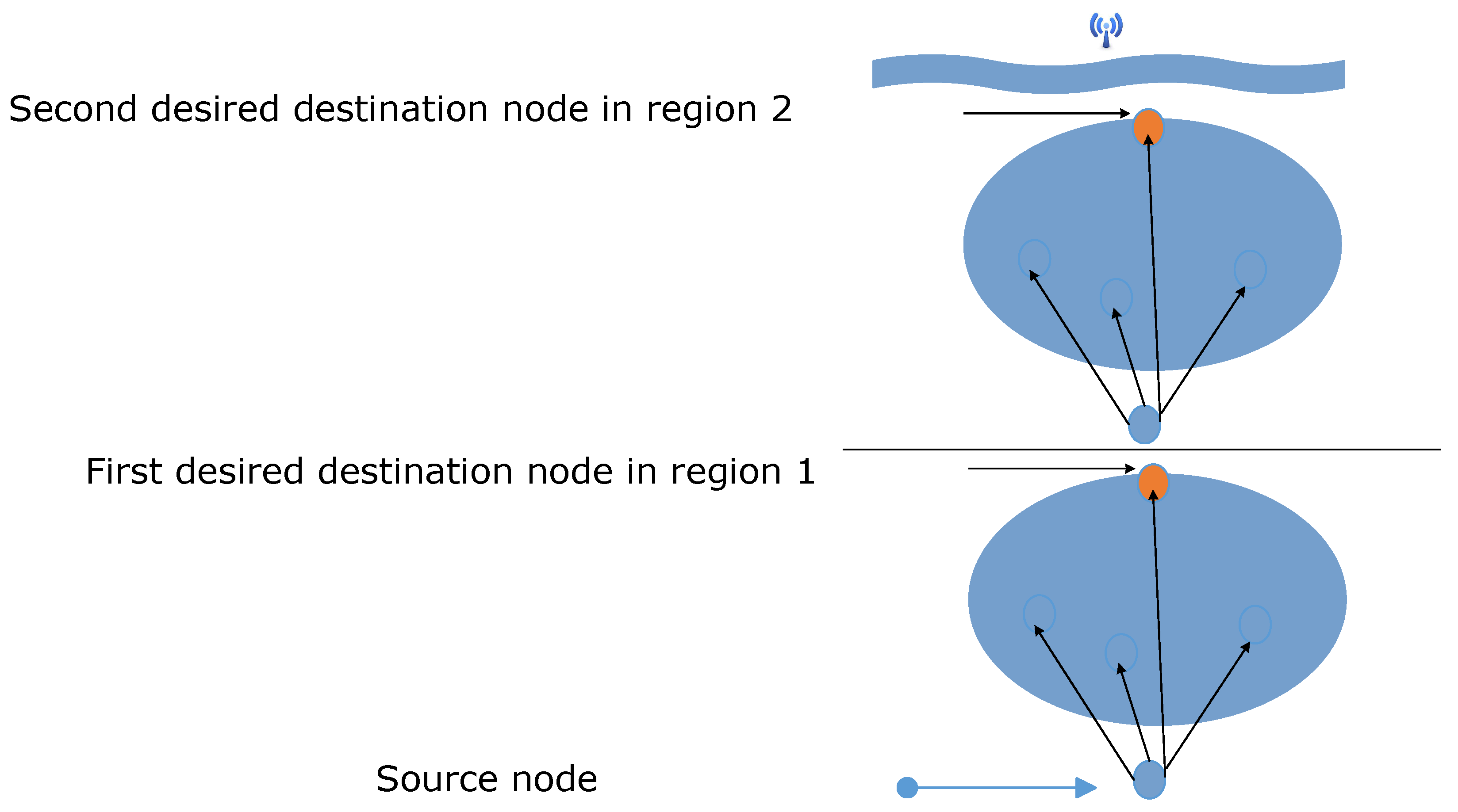 Reliable and Delay Aware Routing Protocol for Underwater Wireless Sensor Networks (UWSNs)[v1 ...