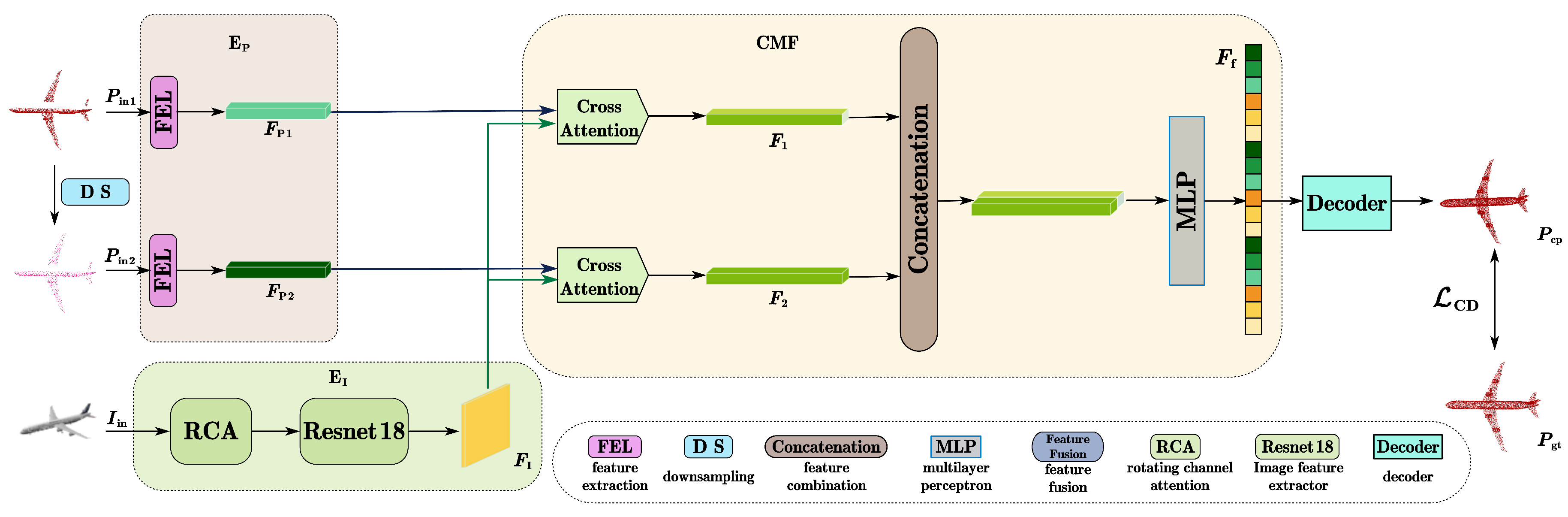 Image Guided Lidar Point Cloud Completion Algorithm[v1] | Preprints.org