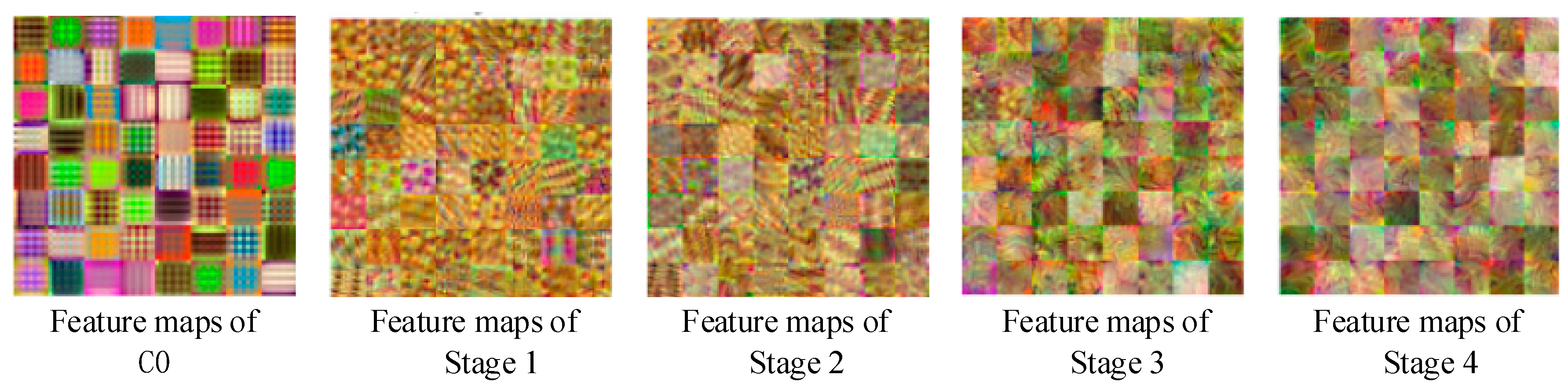 Classification of Appearance Quality of Red Grape Based on Transfer Learning of Convolution ...
