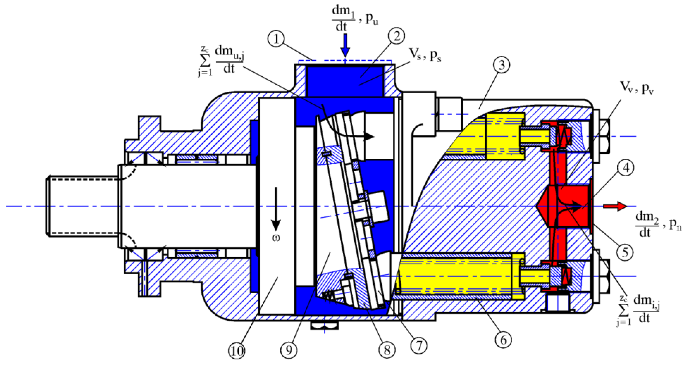 Determination of Pressure Jump Dependence and Time Constants of ...