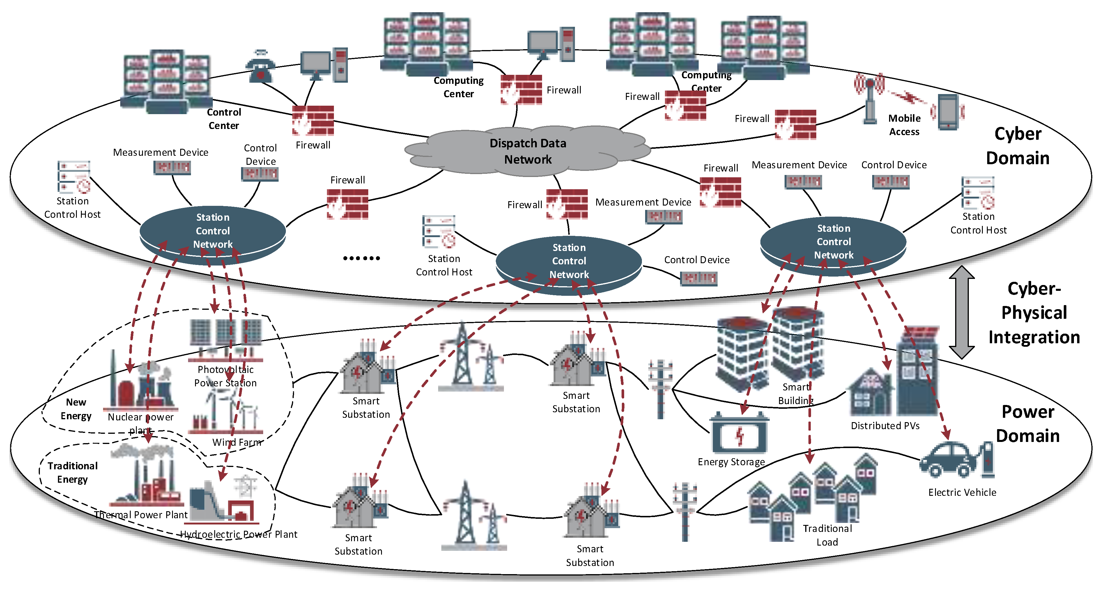 A Review of Detection, Evolution, and Data Reconstruction Strategies ...