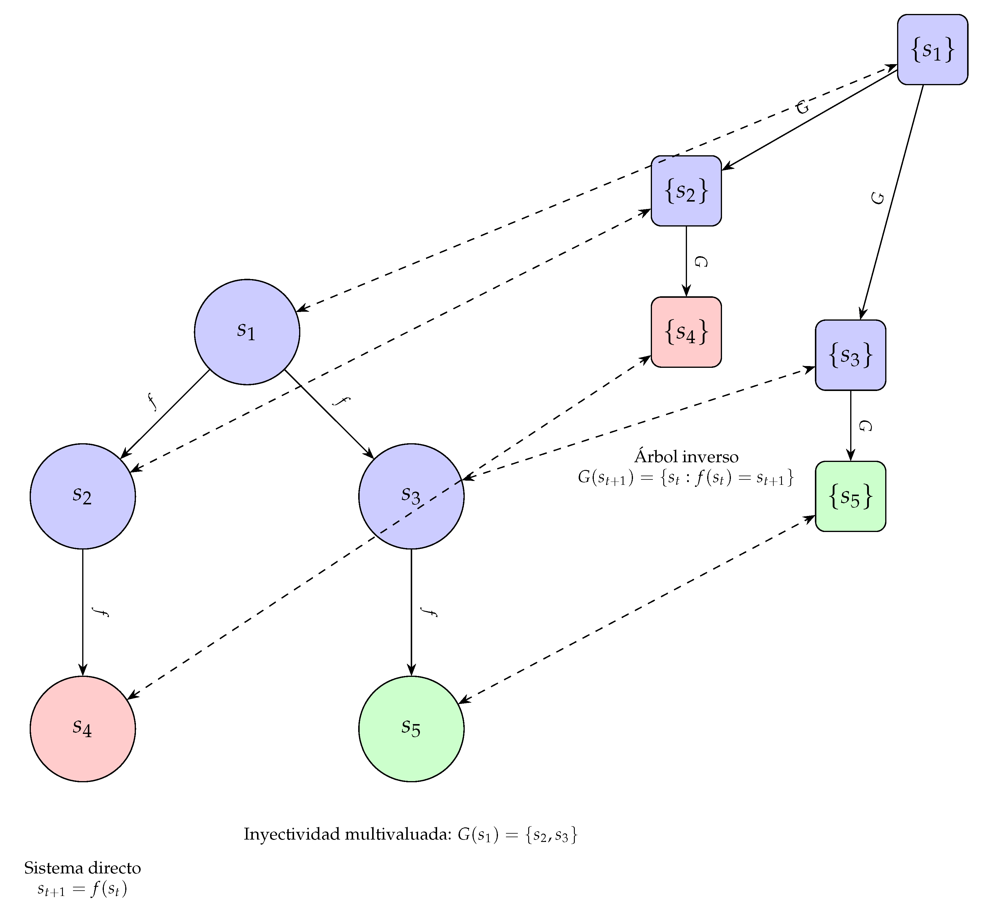 Resolving the Collatz Conjecture: A Rigorous Proof through Inverse ...