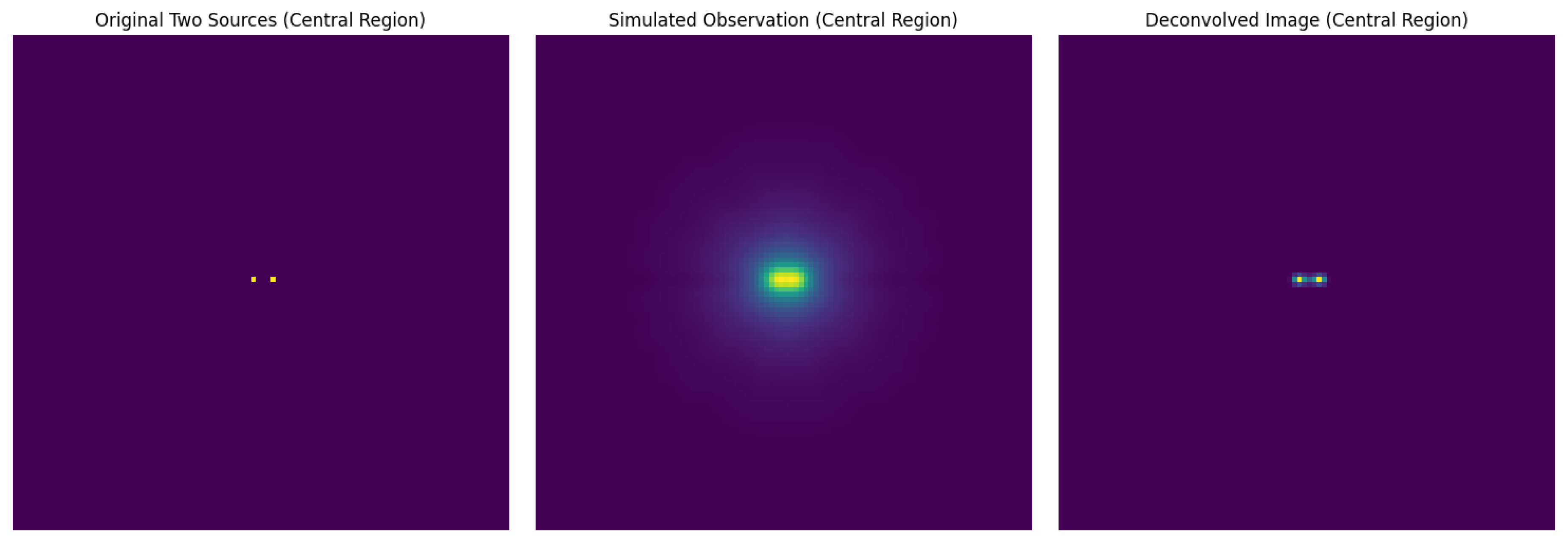 Image Deconvolution To Resolve Astronomical X-ray Sources in Close Proximity: The NuSTAR Images ...