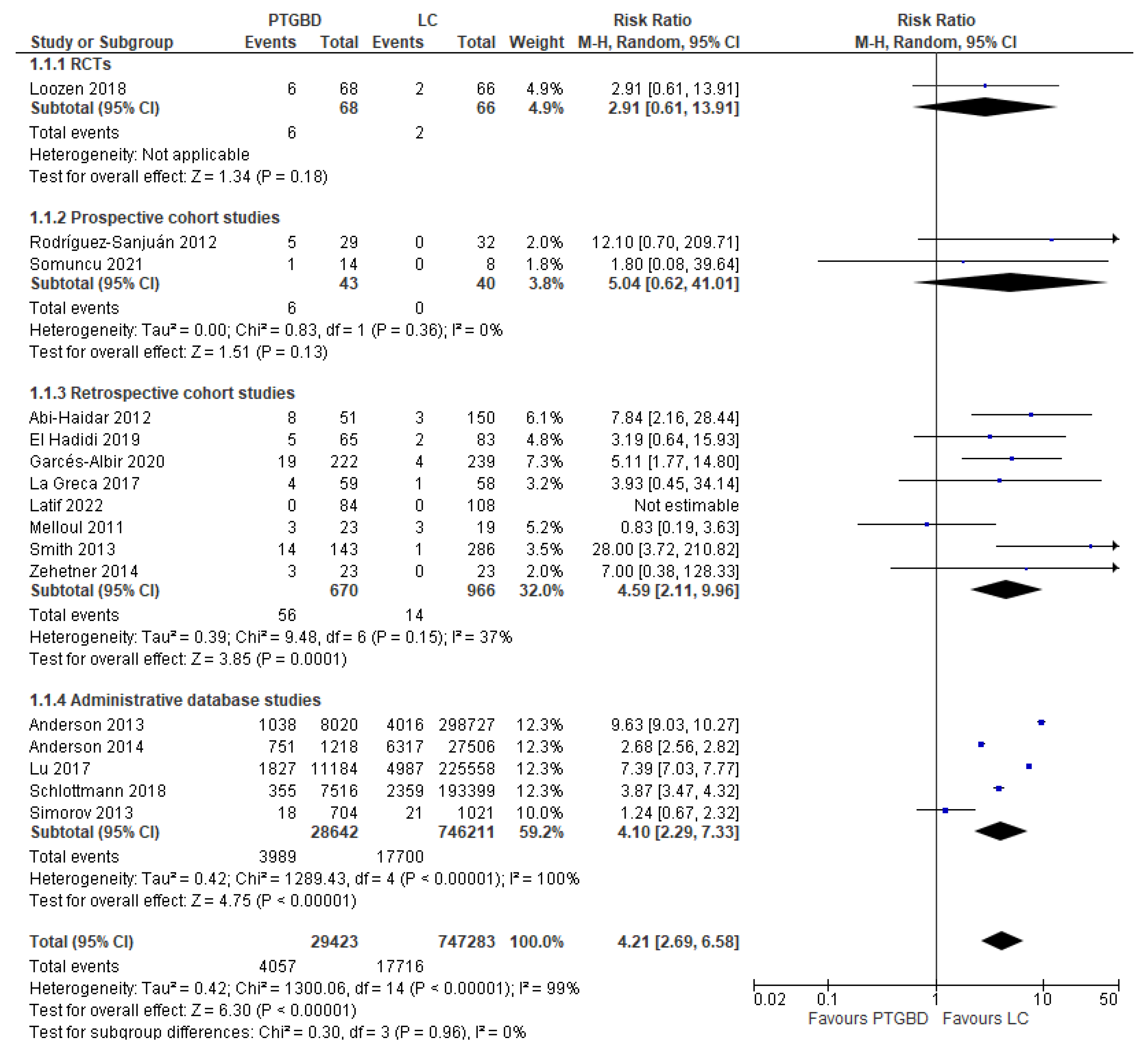 Management of Acute Cholecystitis in High-Risk Patients: Percutaneous Gallbladder Drainage as a ...