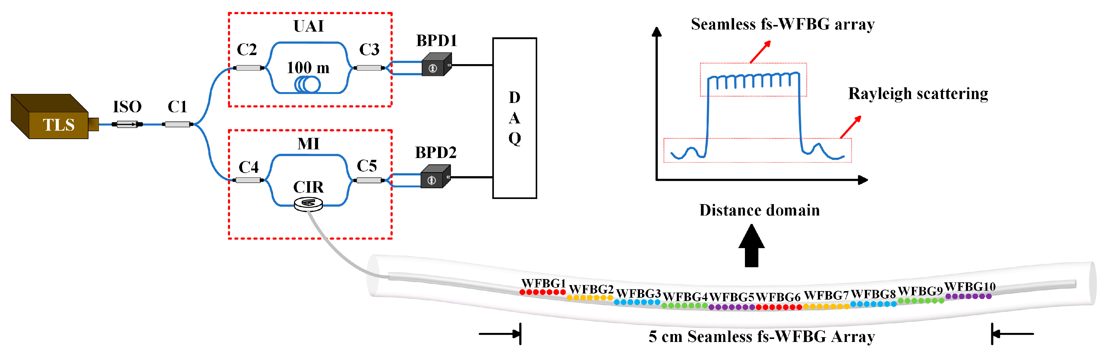 High-Spatial-Resolution High-Accuracy OFDR Distributed Sensors Based on Seamless fs-WFBG Array ...