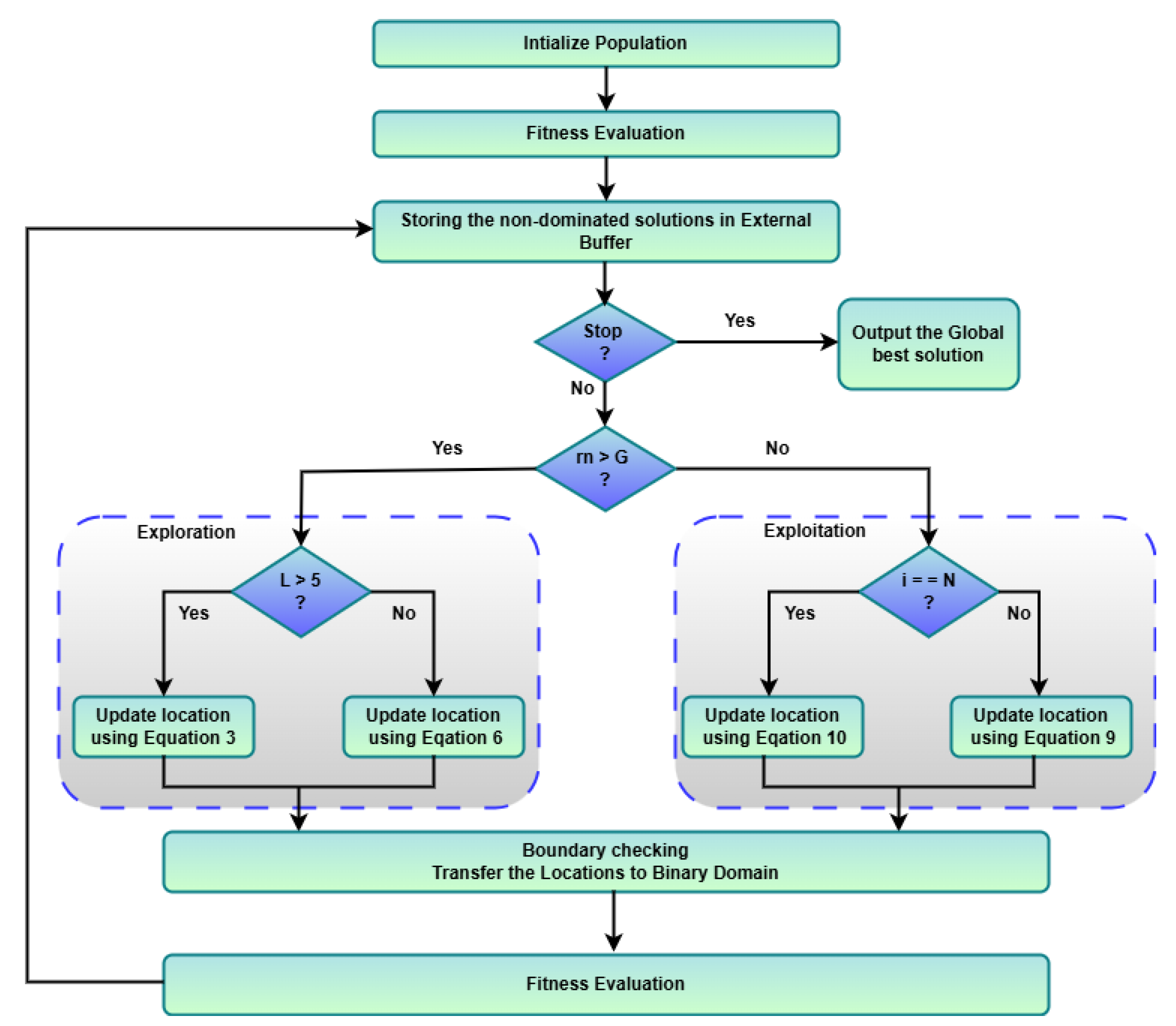A Hybrid Evolutionary Fuzzy Ensemble Approach for Accurate Software Defect Prediction[v1 ...
