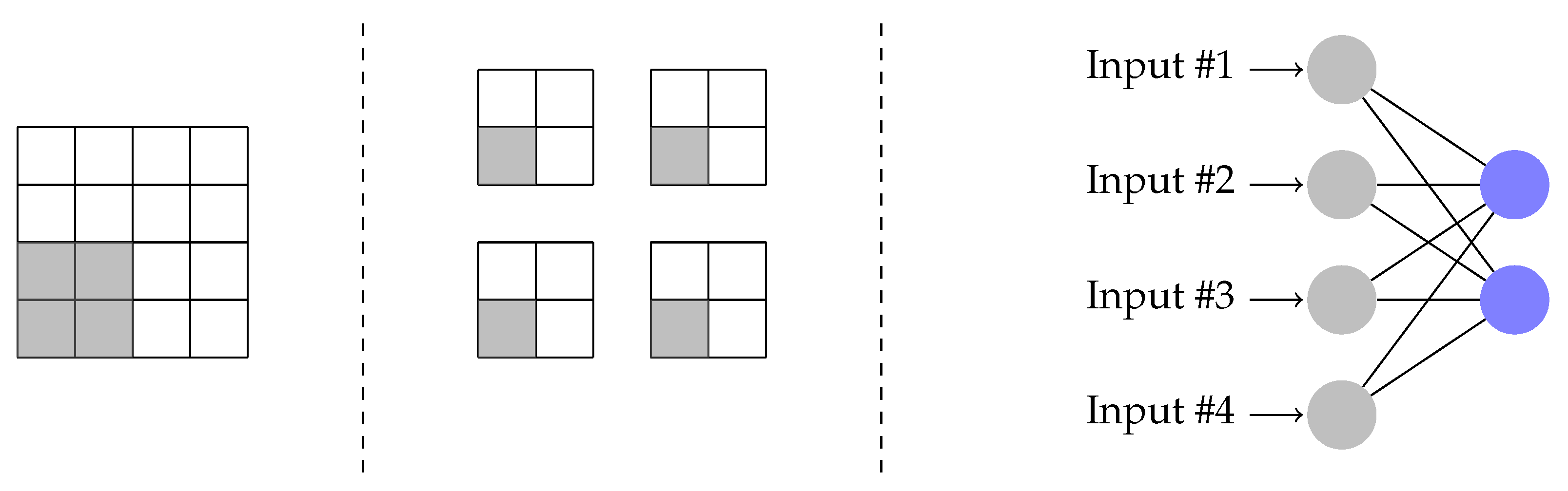 Quantum Machine Learning for Ocular Disease Recognition[v1] | Preprints.org