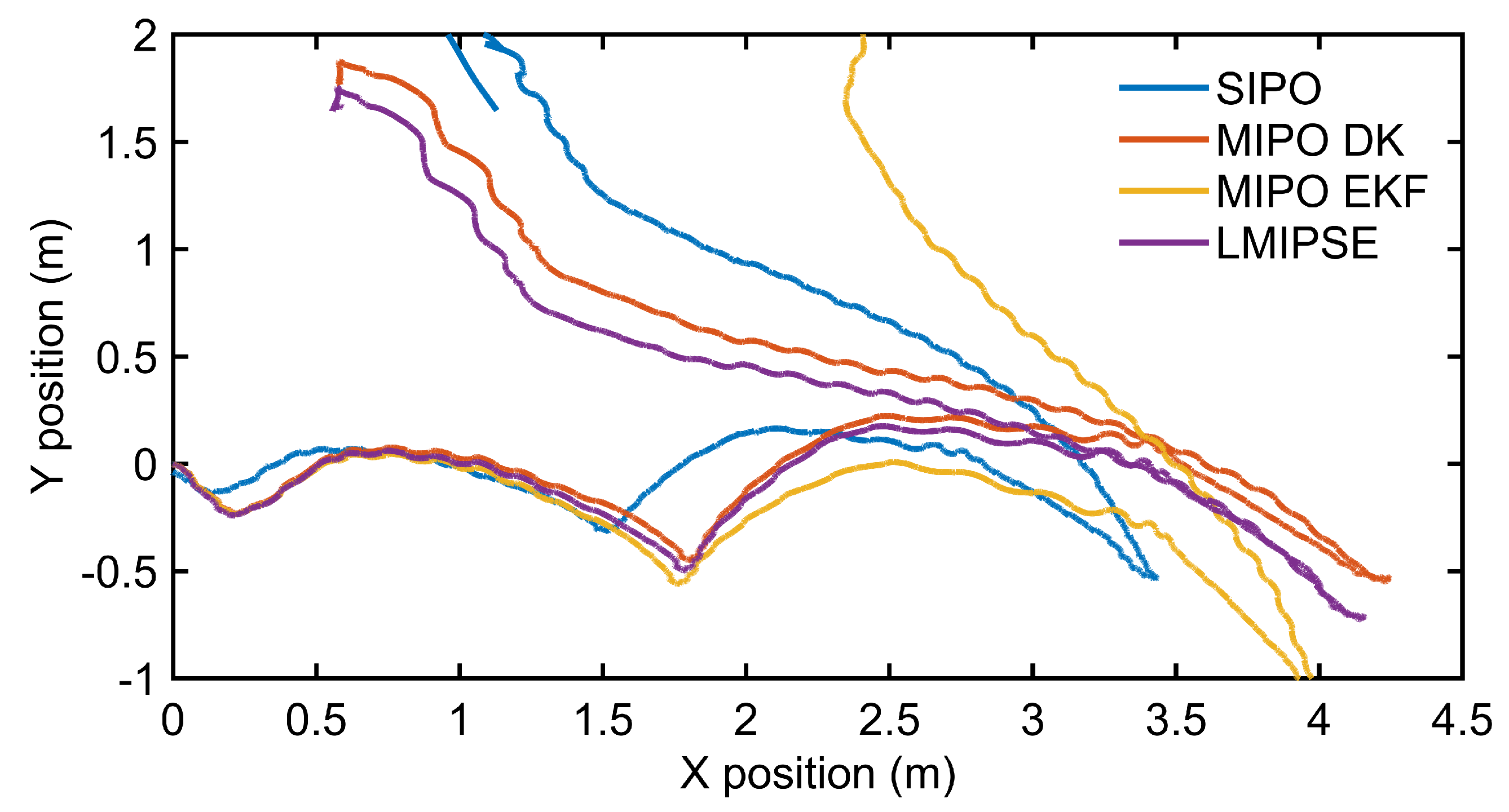 Learning-Assisted Multi-IMU Proprioceptive State Estimation for Quadruped Robots[v1] | Preprints.org