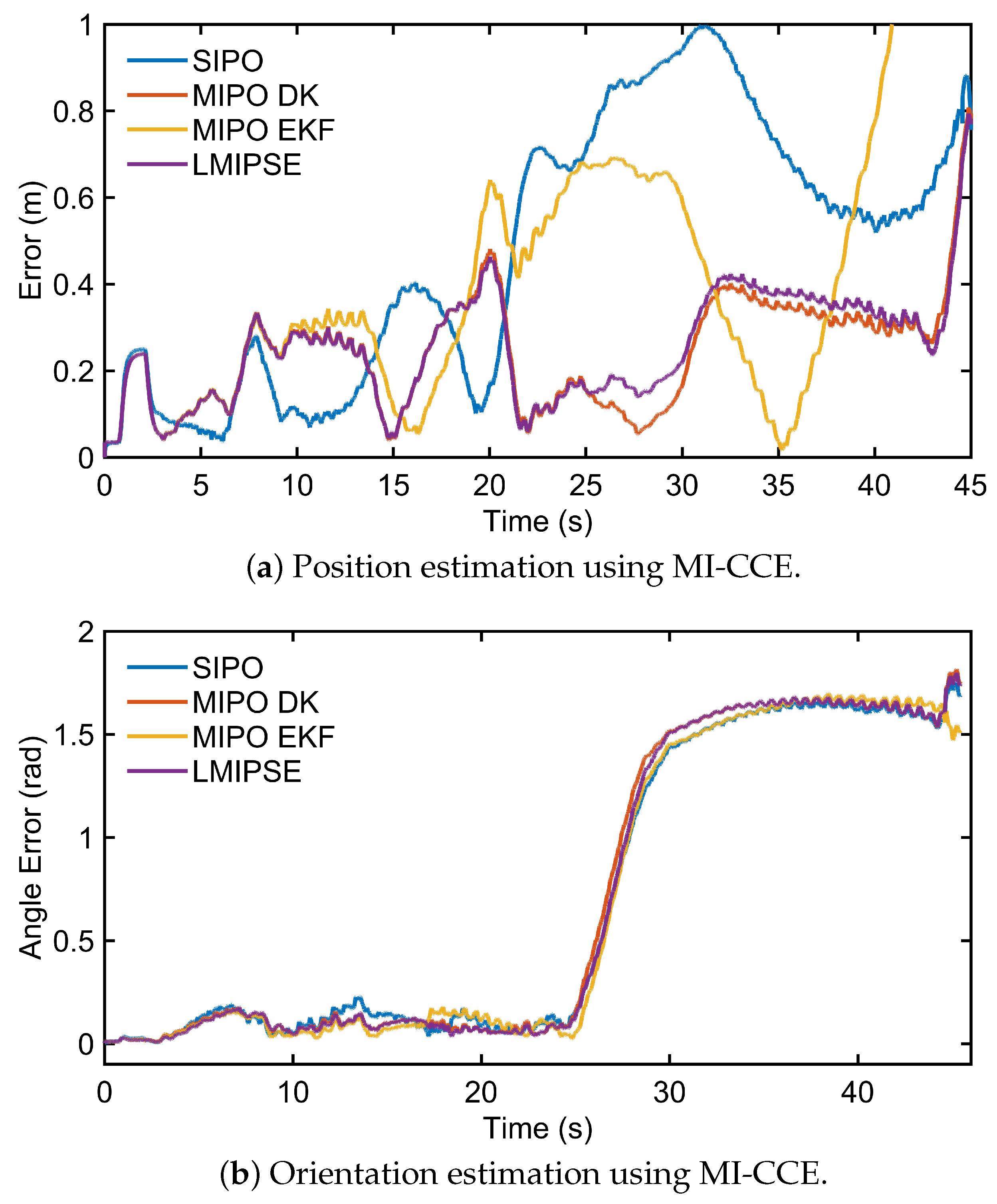 Learning-Assisted Multi-IMU Proprioceptive State Estimation for Quadruped Robots[v1] | Preprints.org