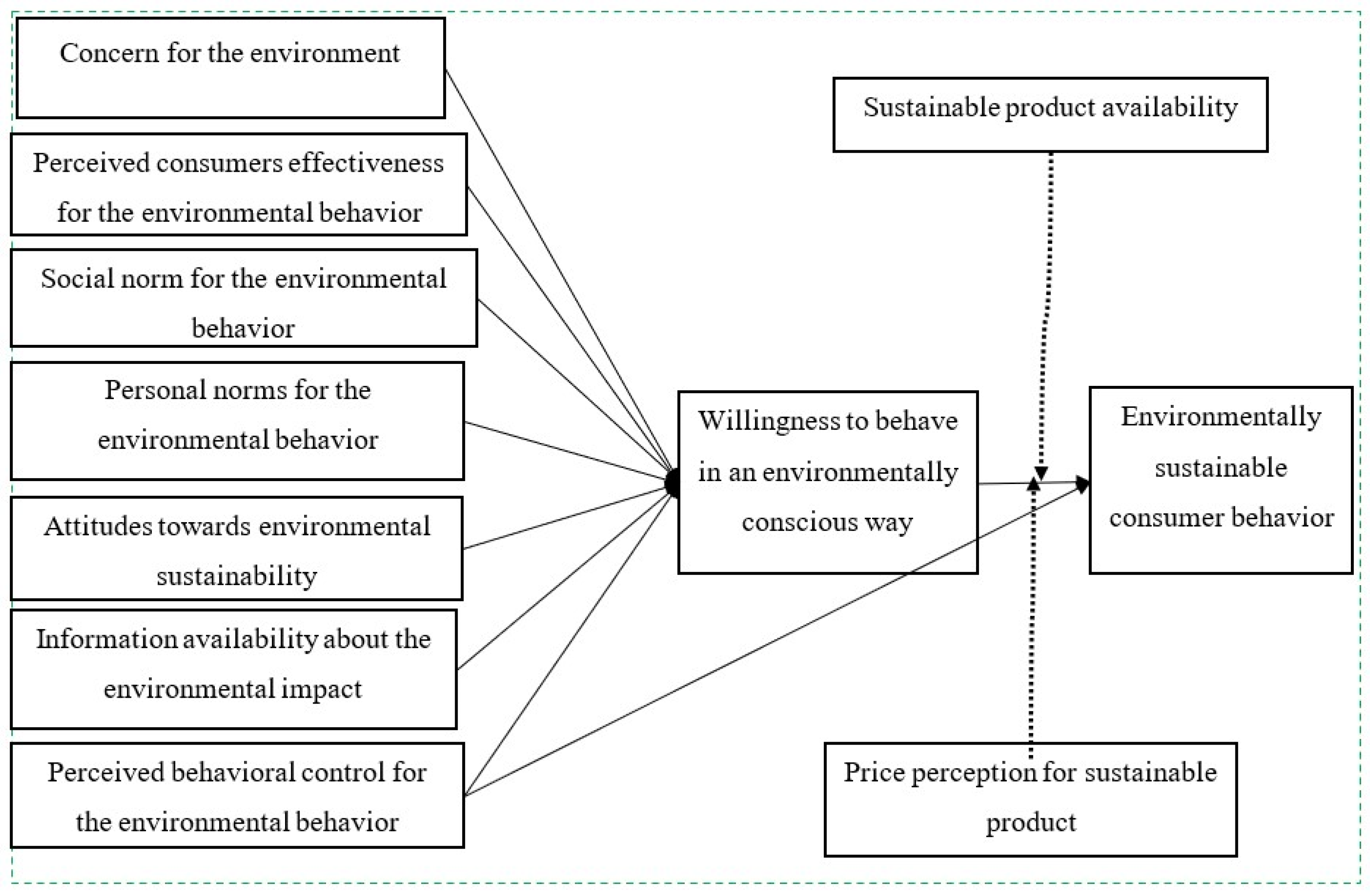 Environmentally-Sustainable Apparel Purchasing Behavior of Ethiopian Consumers: An Extended ...