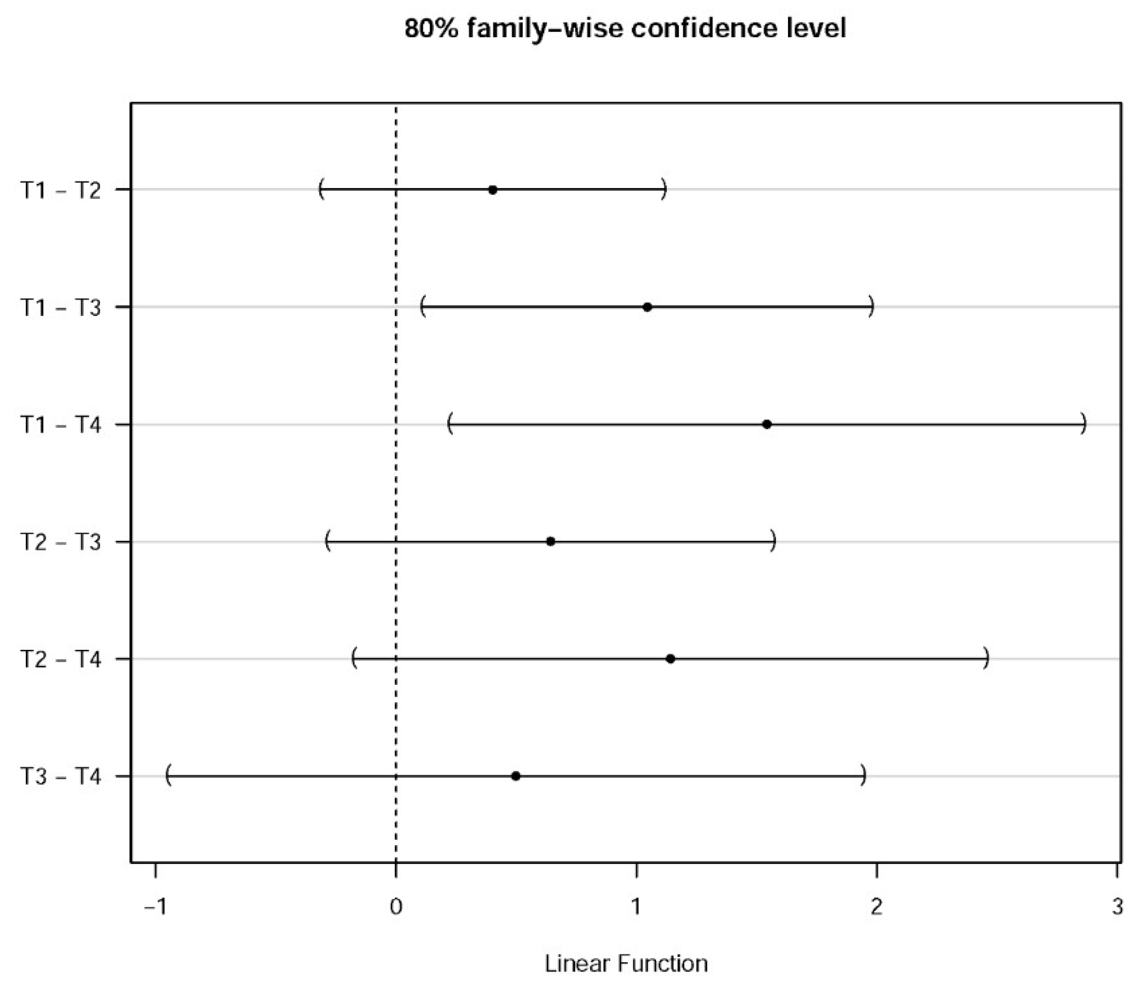 Thurstonian Scaling for Sensory Discrimination Methods[v1] | Preprints.org
