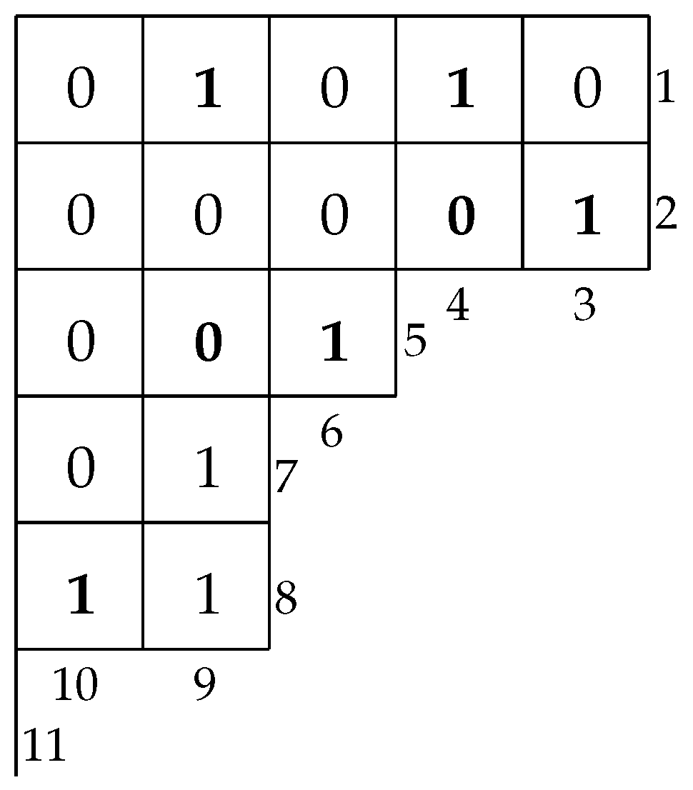 Marking Algorithms in Permutation Tableaux and Transformations on ...