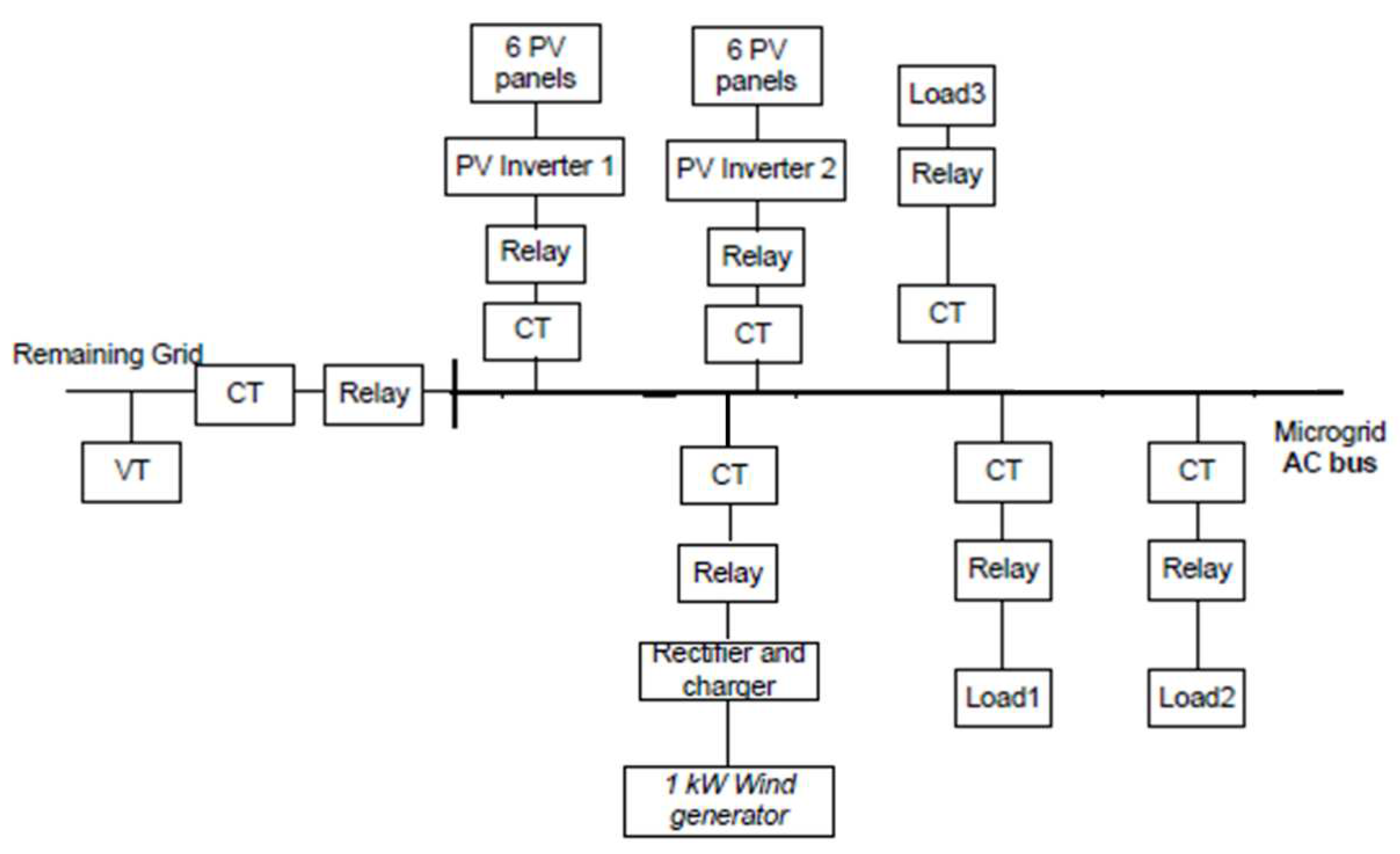 Efficient Demand Side Management Using a Novel Decentralized Building Automation Algorithm[v1 ...
