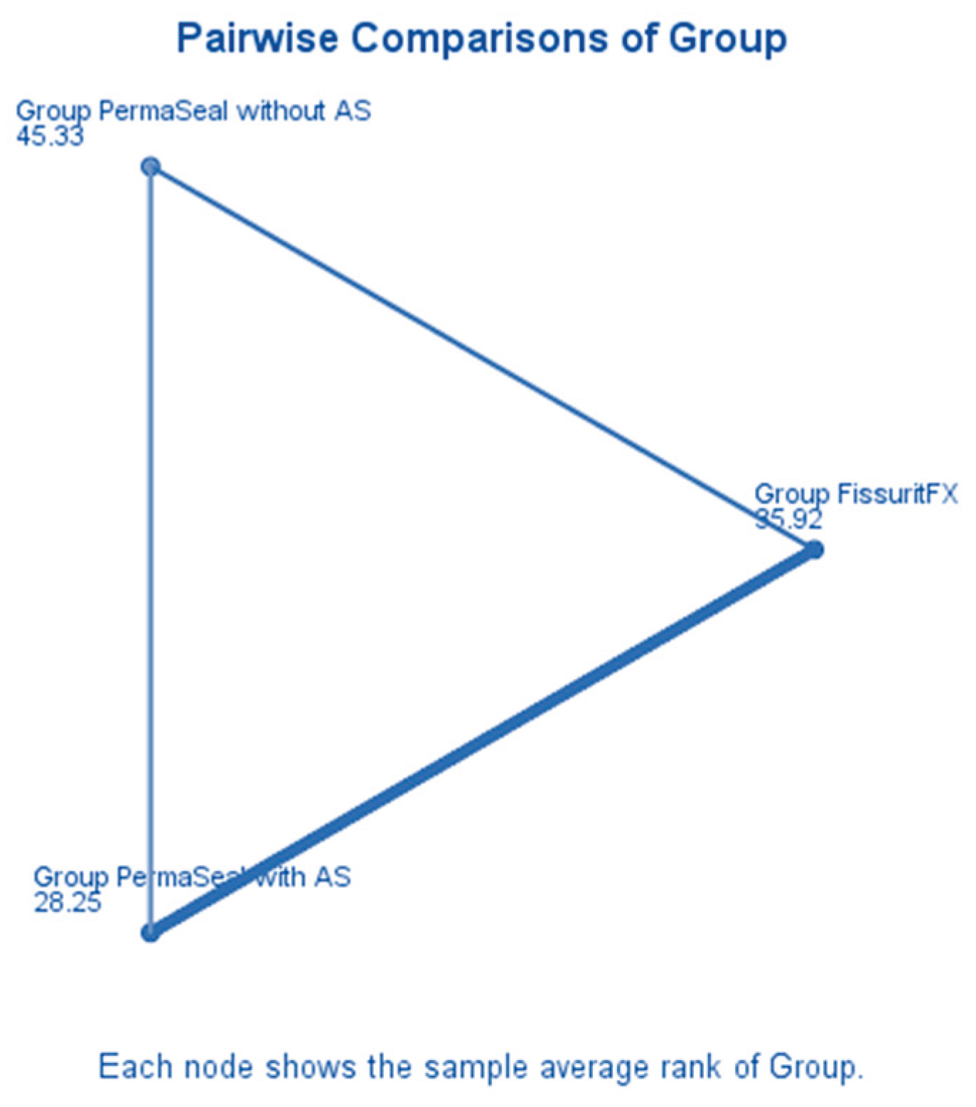 In Vitro Microleakage Comparison of Three Pit-and-Fissure Sealant ...