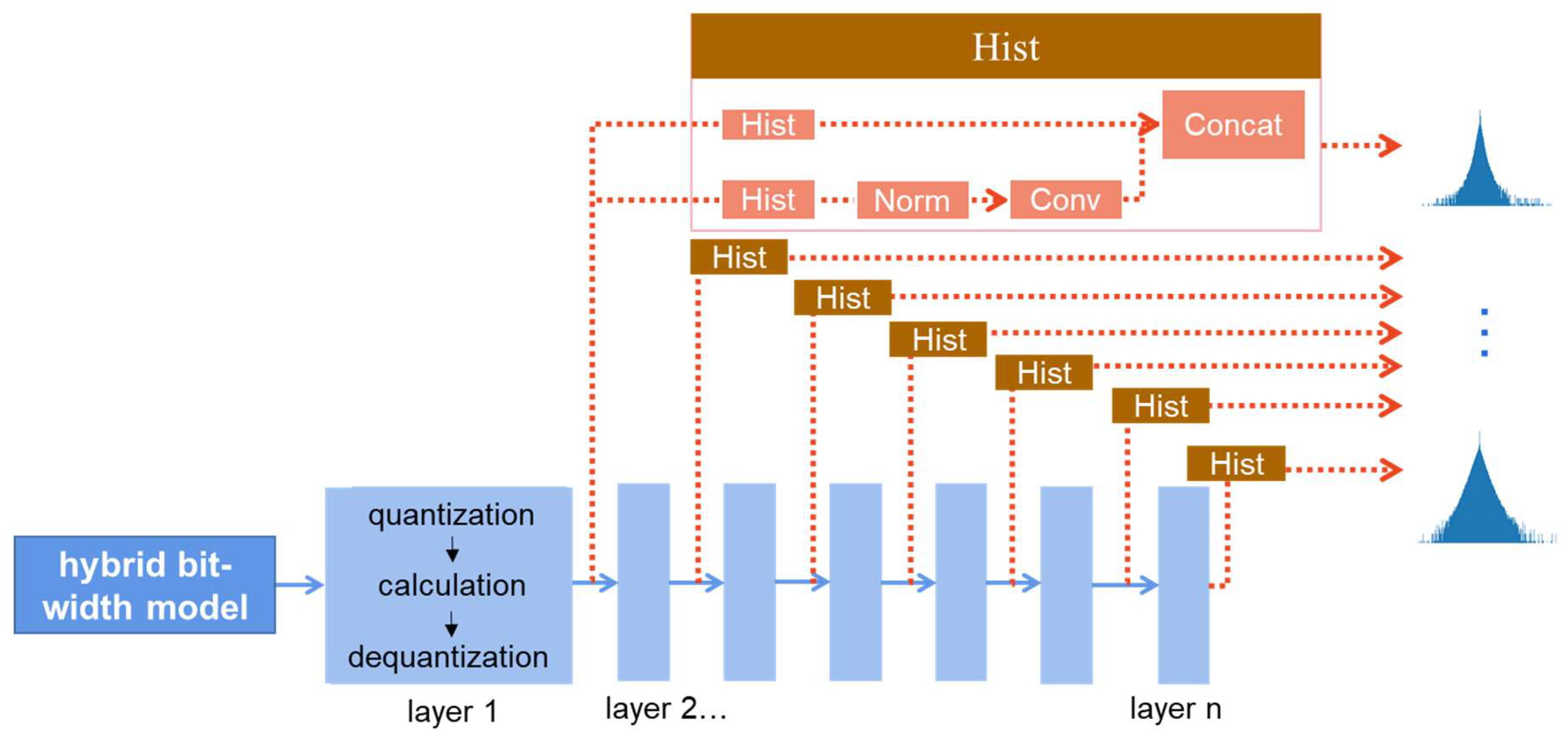 Utilizing the Attention Mechanism for Accuracy Prediction in Quantized Neural Networks[v1 ...