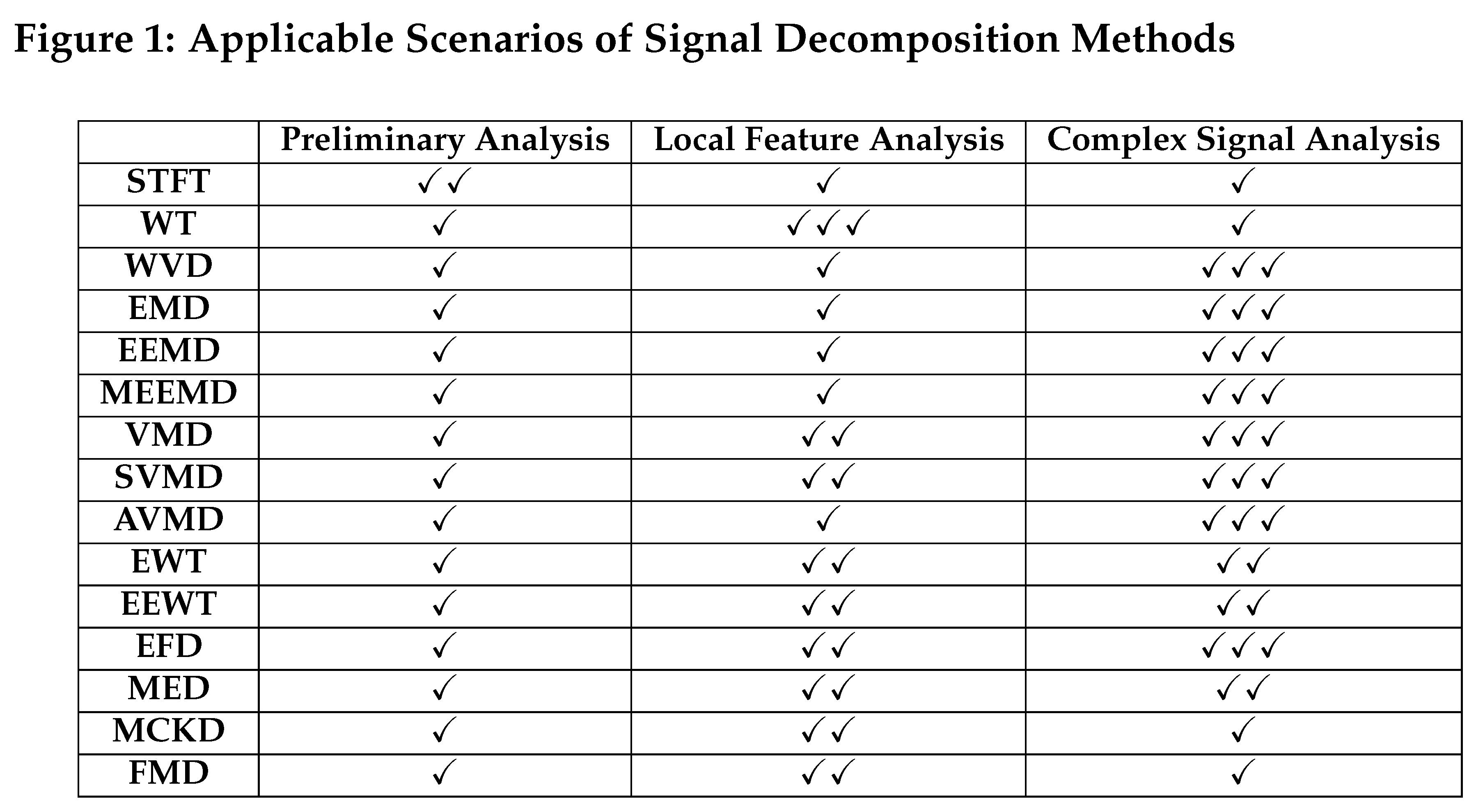 A Review of Key Signal Processing Techniques for Structural Health ...