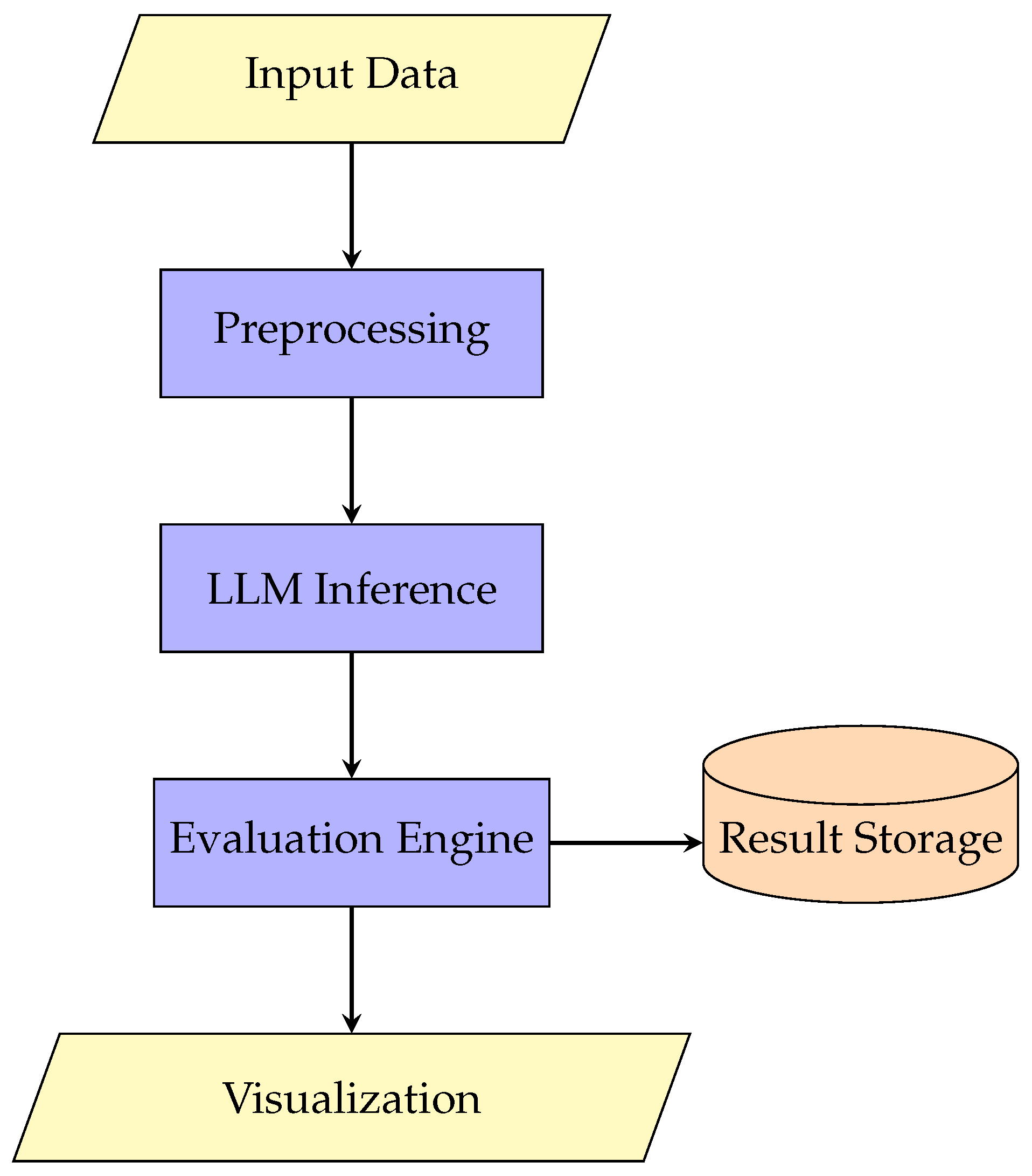 Evaluation of Large Language Models: Review of Metrics, Applications ...