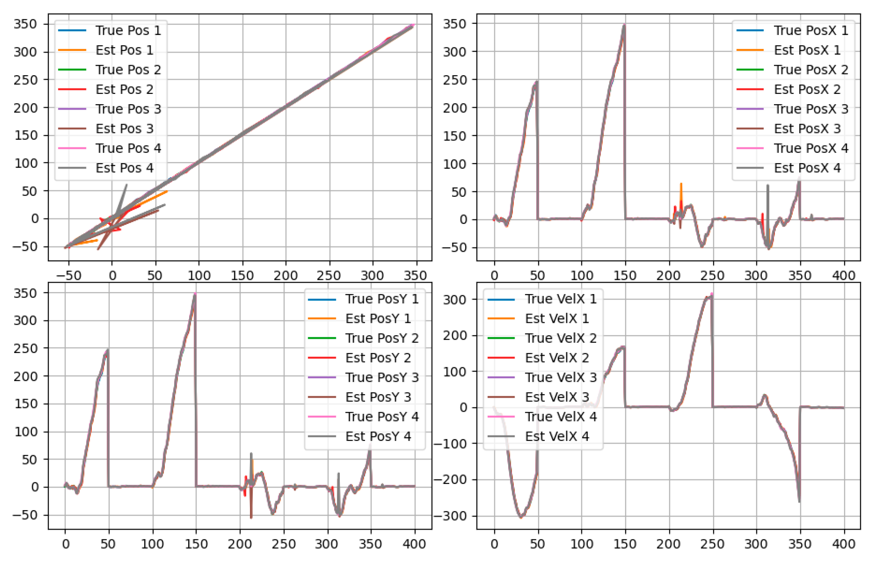 New Bayesian Estimation Method Based on Particle Flow Velocity[v1 ...